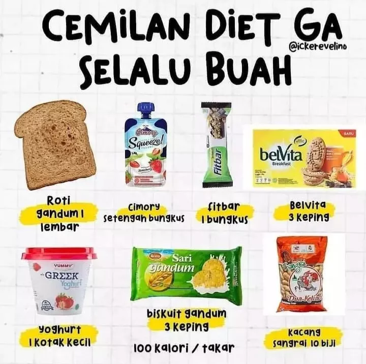 Kalori Roti Say Bread Indomaret - Pencarian Lemon8