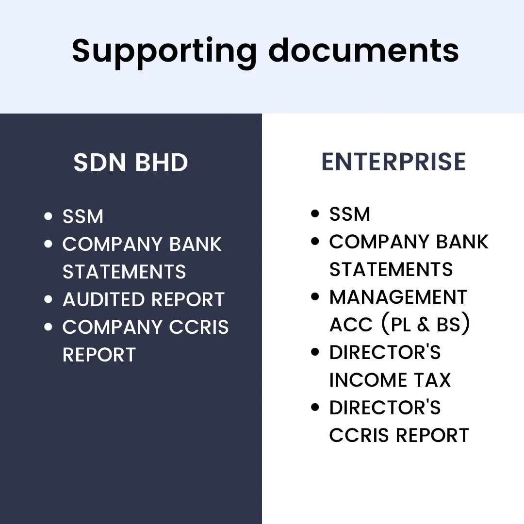🇲🇾 Sdn Bhd vs Enterprise | Galeri disiarkan oleh Nik | Lemon8