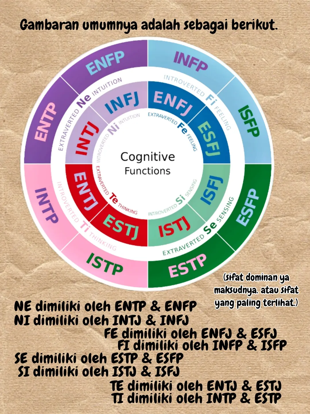 ‼️Lebih Dalam tentang MBTI‼️MBTI bisa salah⁉️ | Galeri diposting oleh devibell_ | Lemon8