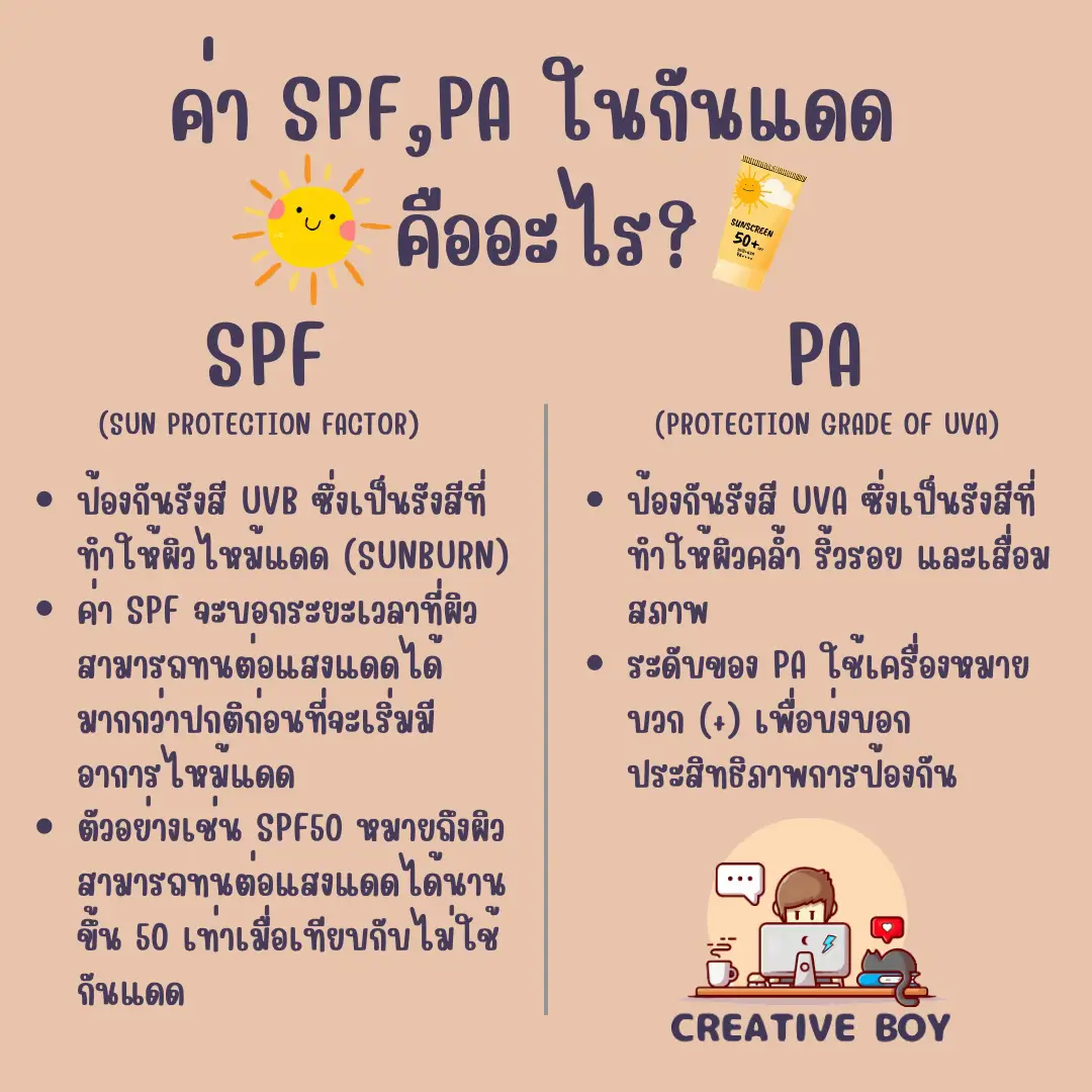 ค่า SPF,PA ในกันแดด คืออะไร? | แกลเลอรีที่โพสต์โดย Tommy | Lemon8