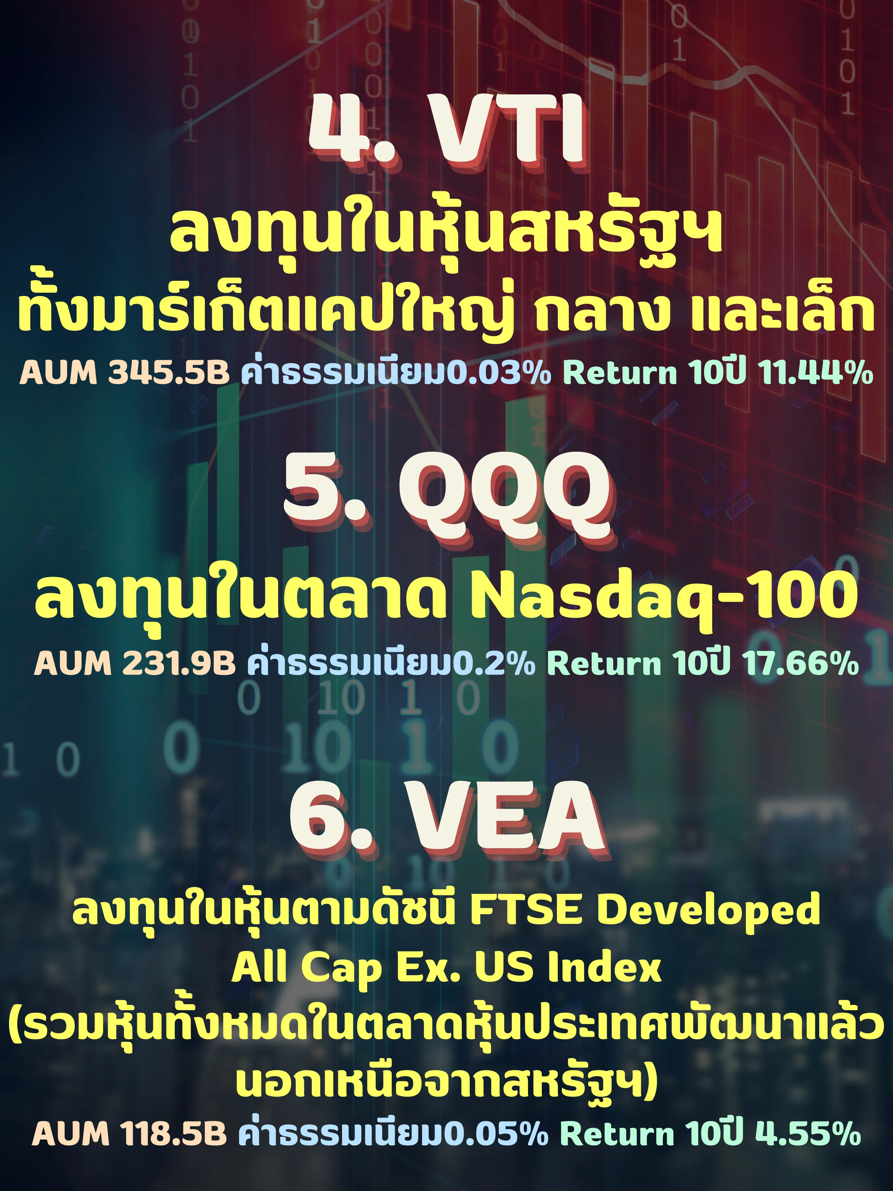 10 ETF ที่คนลงทุนเยอะสุด | แกลเลอรีที่โพสต์โดย Aumpuk | Lemon8