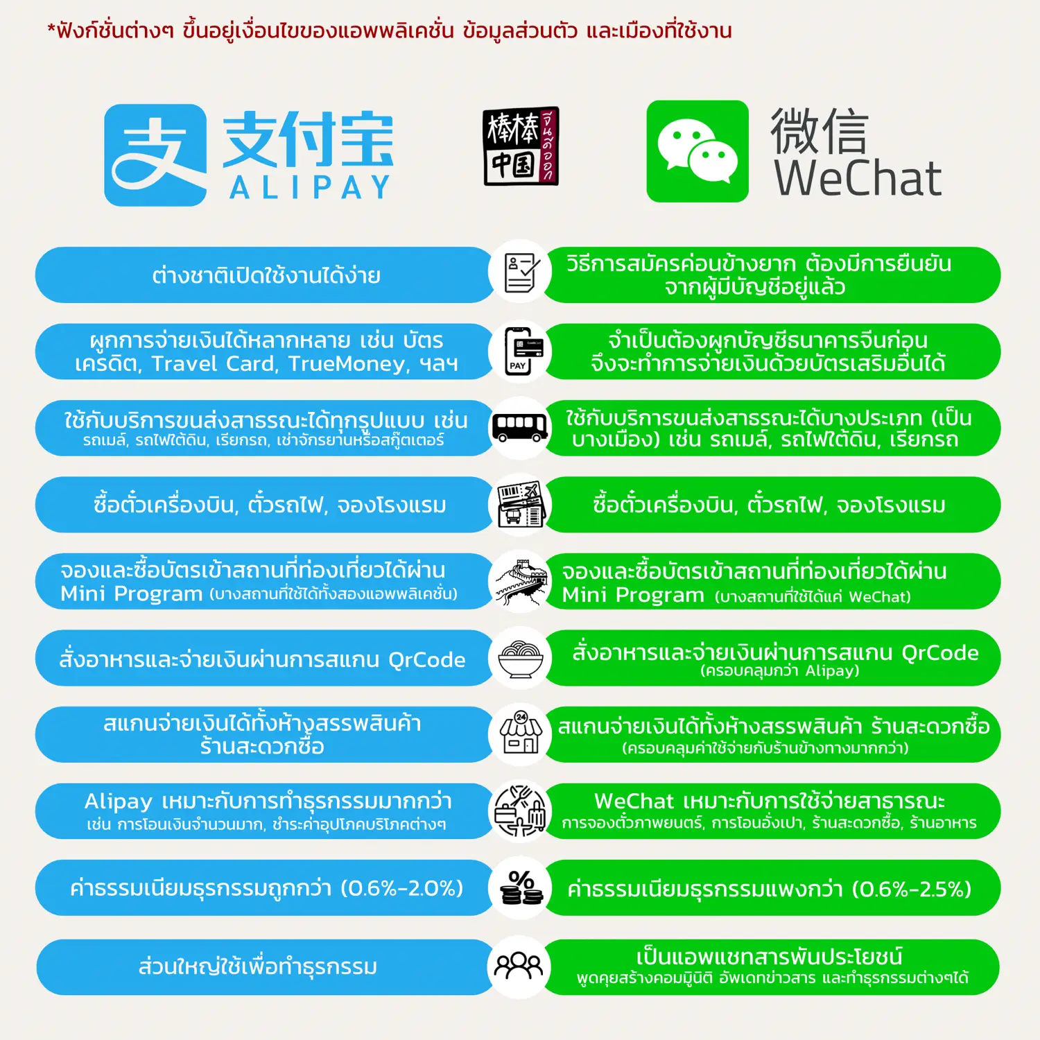 สติกเกอร์น่ารักใน Wechat - การค้นหาใน Lemon8