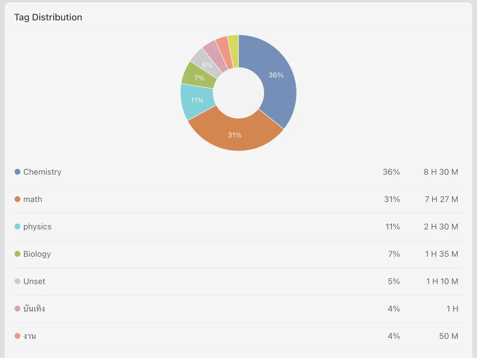 เรียนยังไงให้ได้เกรด4 ver.dek sci-math 🔬🧫🧪 | แกลเลอรีที่โพสต์โดย ...