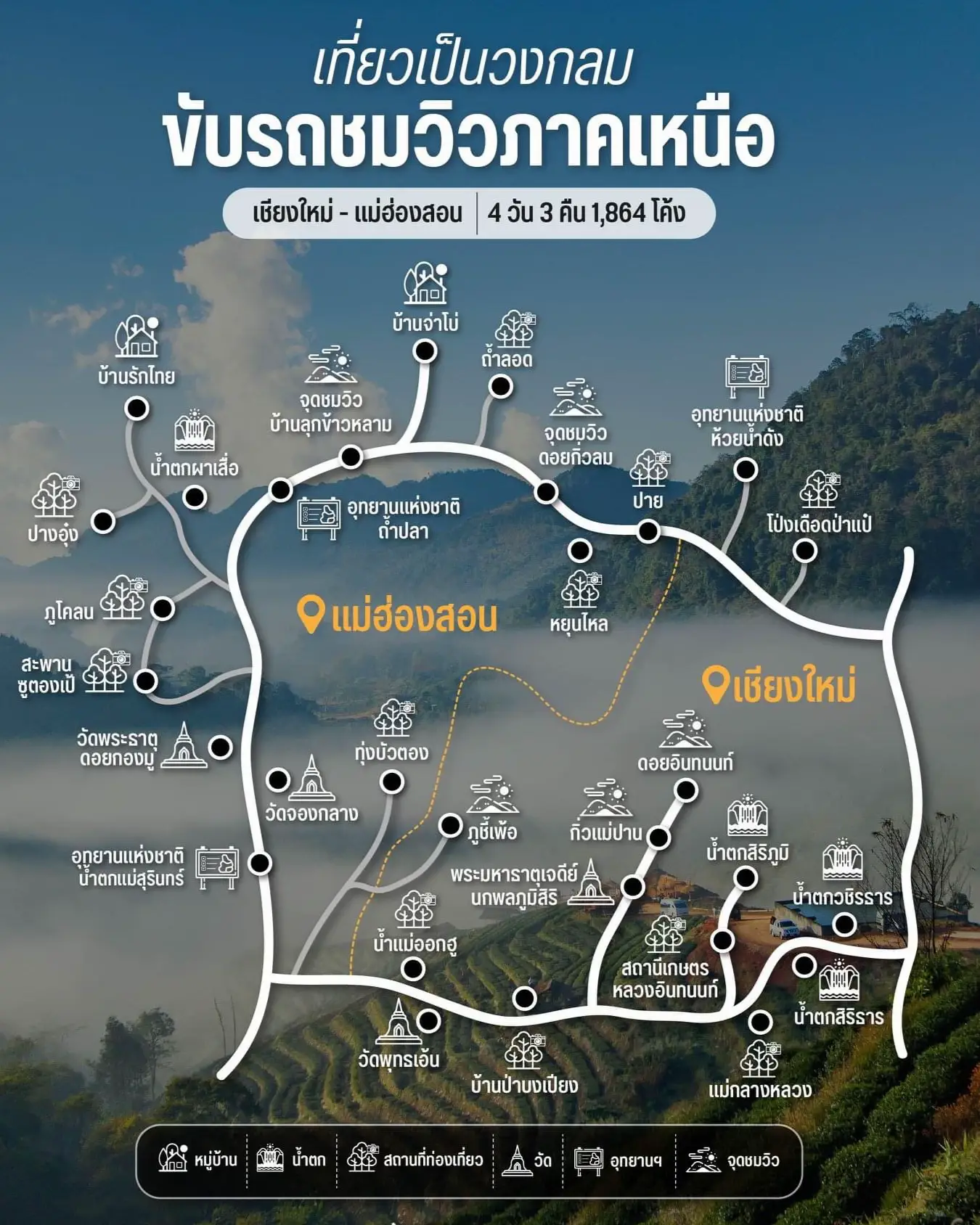 สถานที่ท่องเที่ยวเชียงใหม่ แม่ฮ่องสอน แกลเลอรีที่โพสต์โดย กระต่ายใน