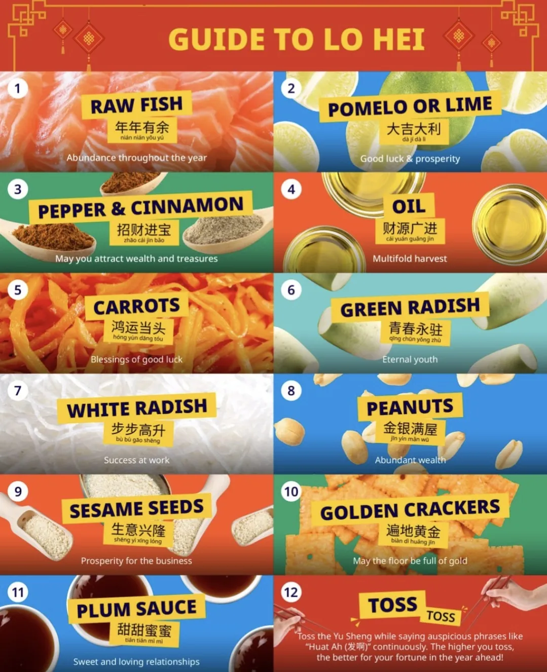 CNY'24 Ultimate Guide To Sg LouHei! 🧧🈵👲 | Gallery posted by flyingalive ...