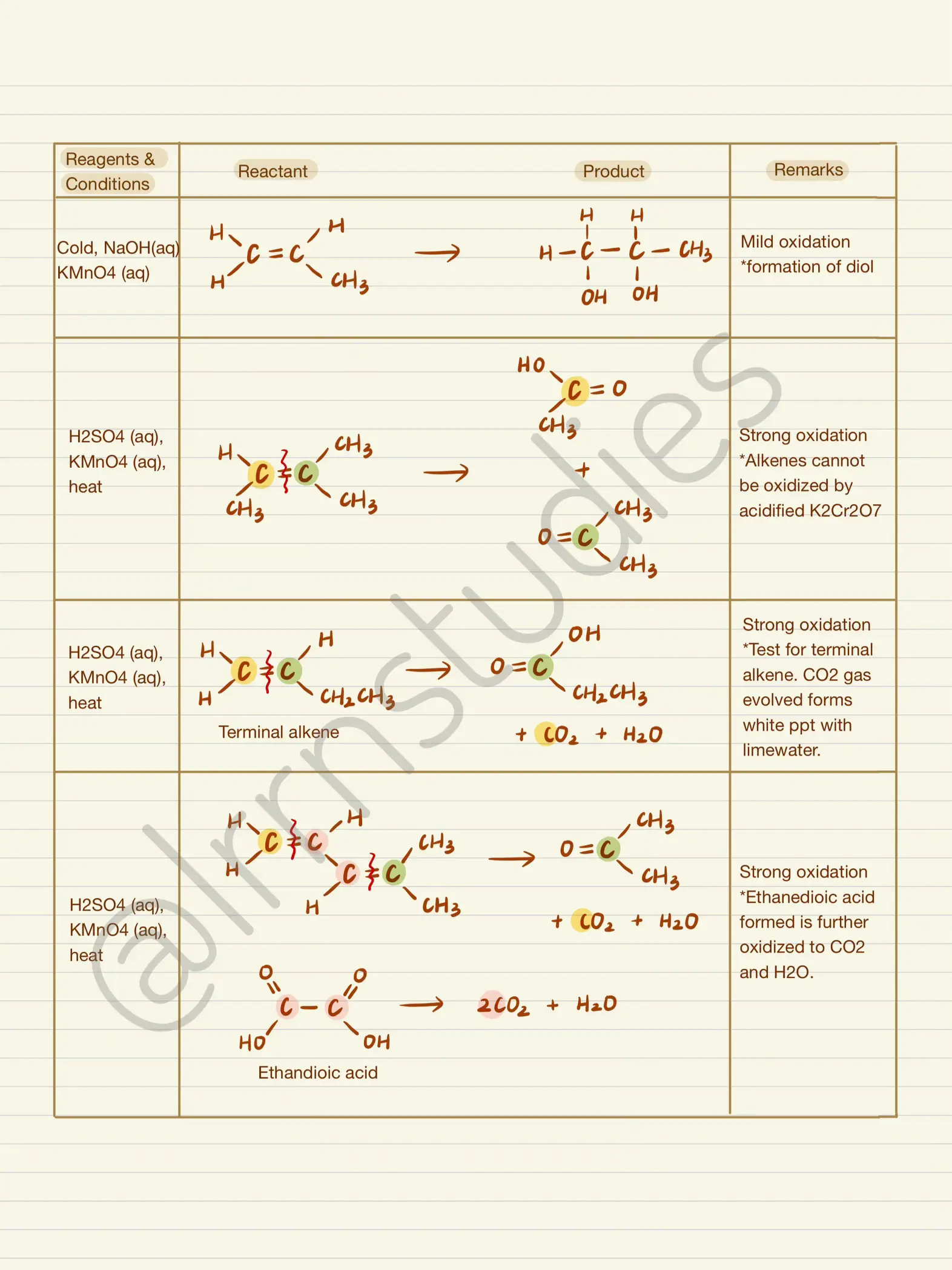 All You Need to Know Abt Alkene👆 | Gallery posted by lrrnstudies | Lemon8