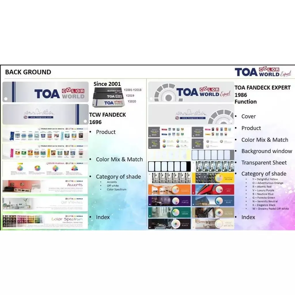 พัดสีTOA FANDECK Color World Expert (ปกอลูมิเนียม) | แกลเลอรีที่โพสต์ ...