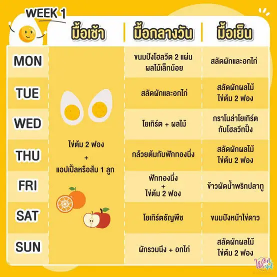 Day129 “รวมเรื่องไข่” ลดน้ำหนักต้องรู้ | แกลเลอรีที่โพสต์โดย เก๋เก๋แก้มกลม | Lemon8