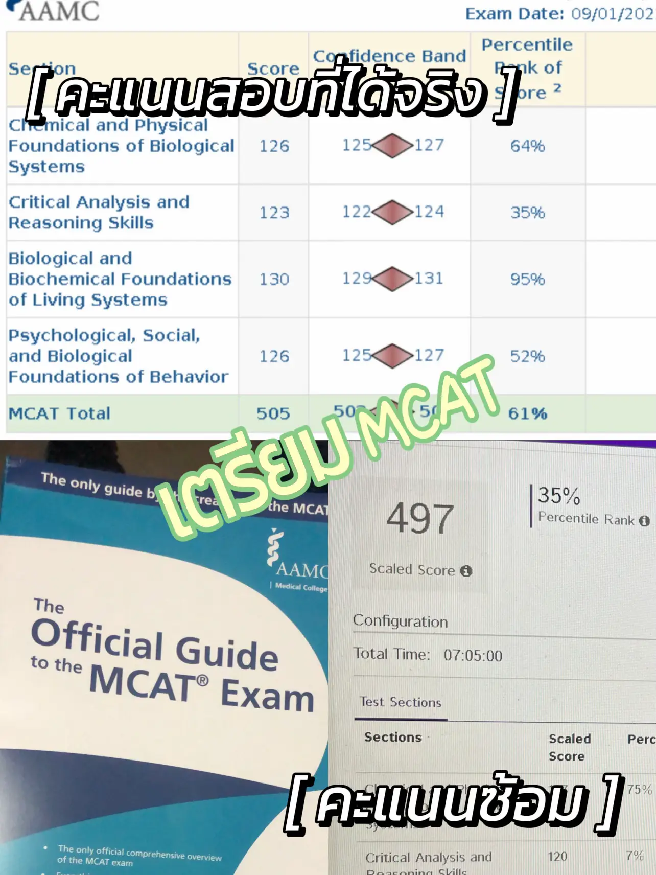 รีวิวสอบ MU Grad Test 2023 | แกลเลอรีที่โพสต์โดย earthxblink | Lemon8