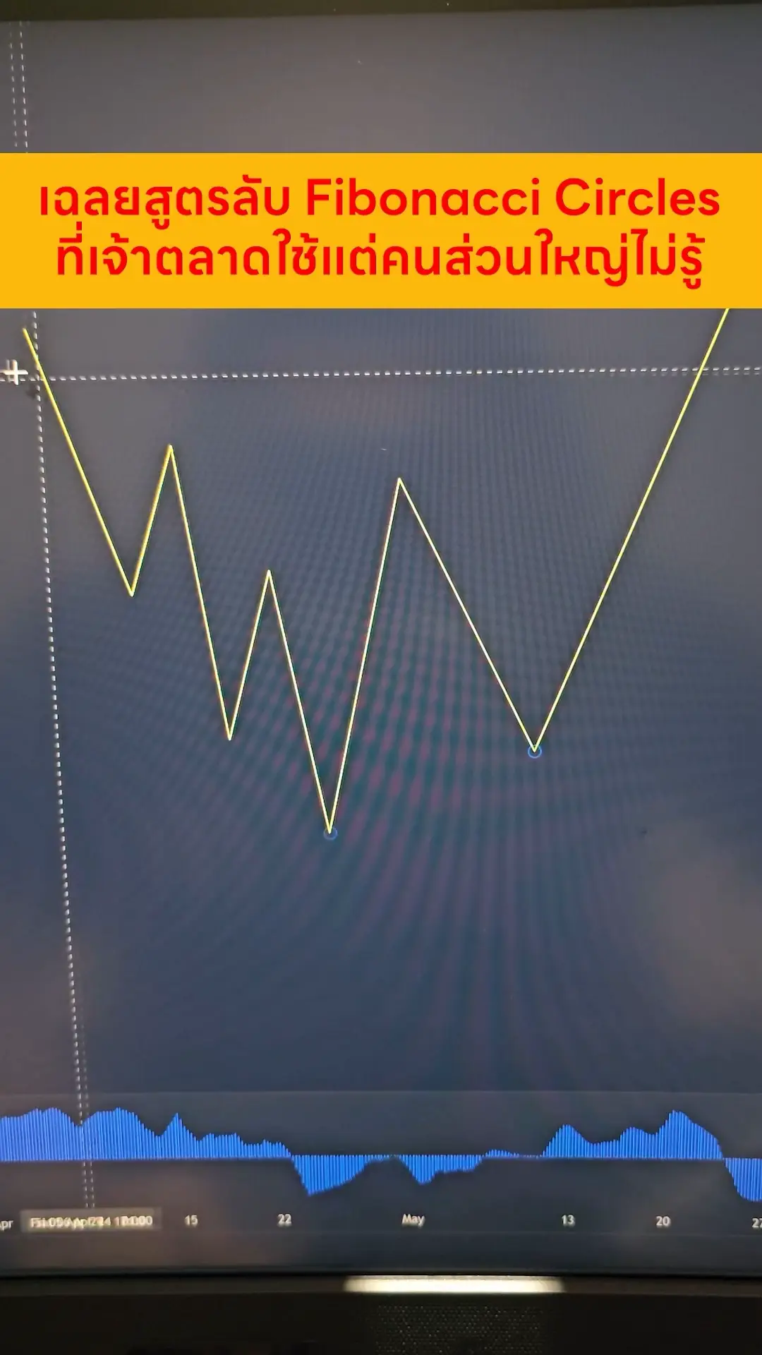 เฉลยสูตรลับ Fibonacci Circles ที่เจ้าตลาดใช้ (EP.3) | วิดีโอที่เผยแพร่ ...