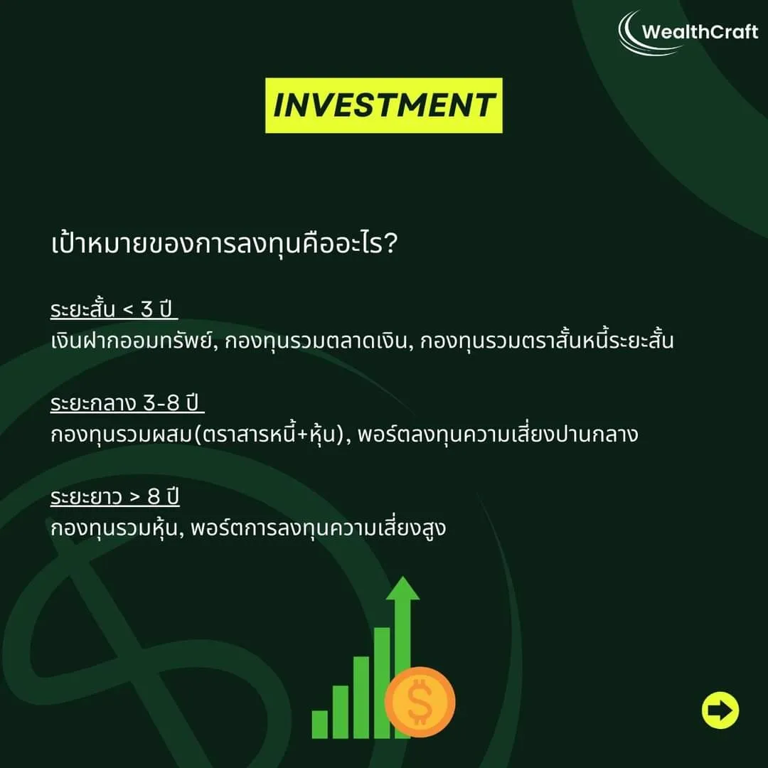 สามเหลี่ยมทางการเงิน | แกลเลอรีที่โพสต์โดย WealthCraft | Lemon8