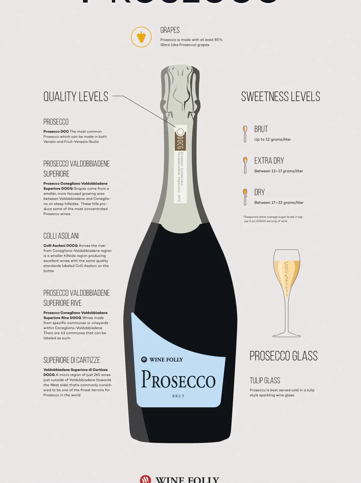 มาทำความรู้จักกับ Prosecco ไวน์มีฟองกันครับ | แกลเลอรีที่โพสต์โดย Mr ...