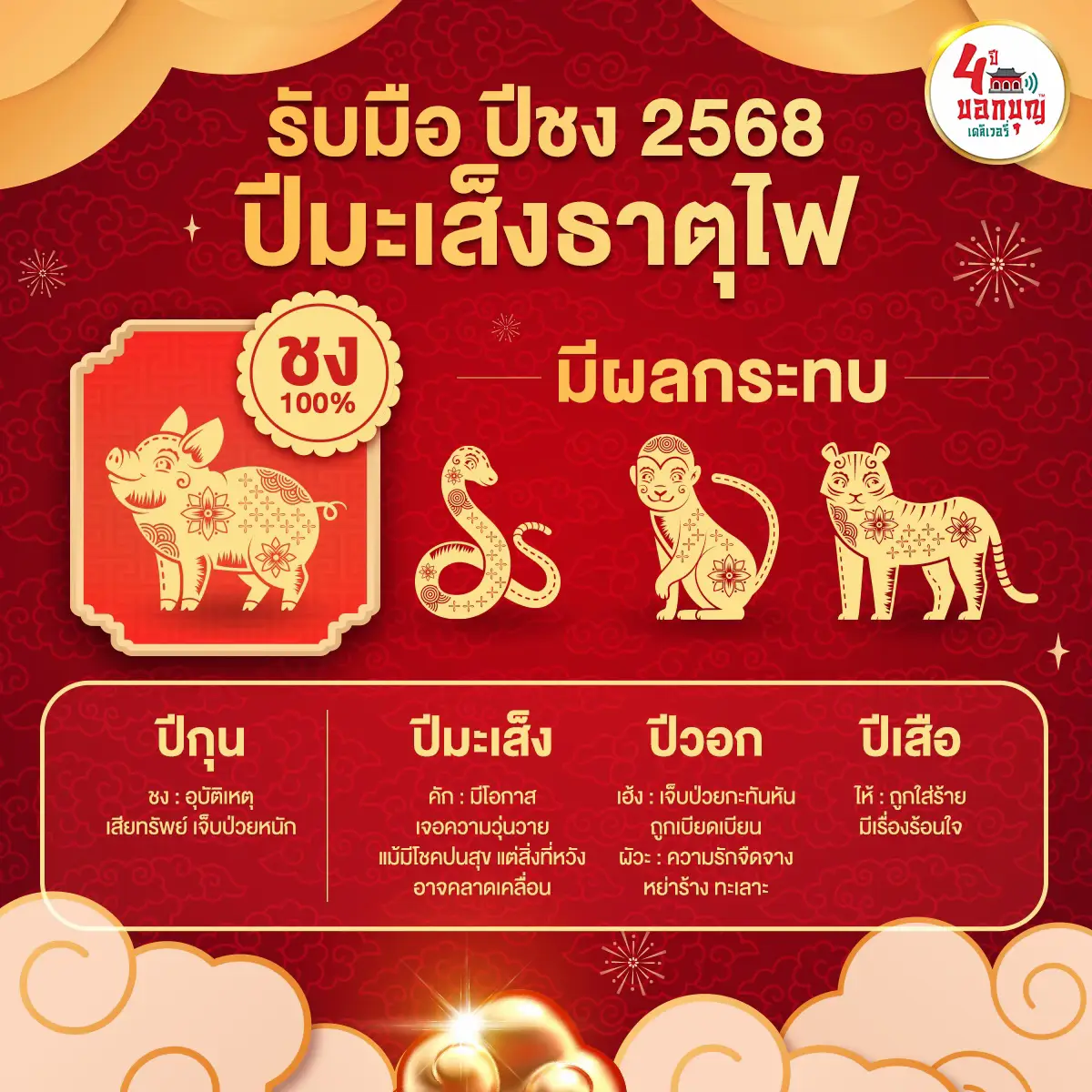 ปีชง2568มีปีไหนชงบ้างพร้อมวิธีแก้ปีชง ให้แคล้วคลาด | แกลเลอรีที่โพสต์ ...