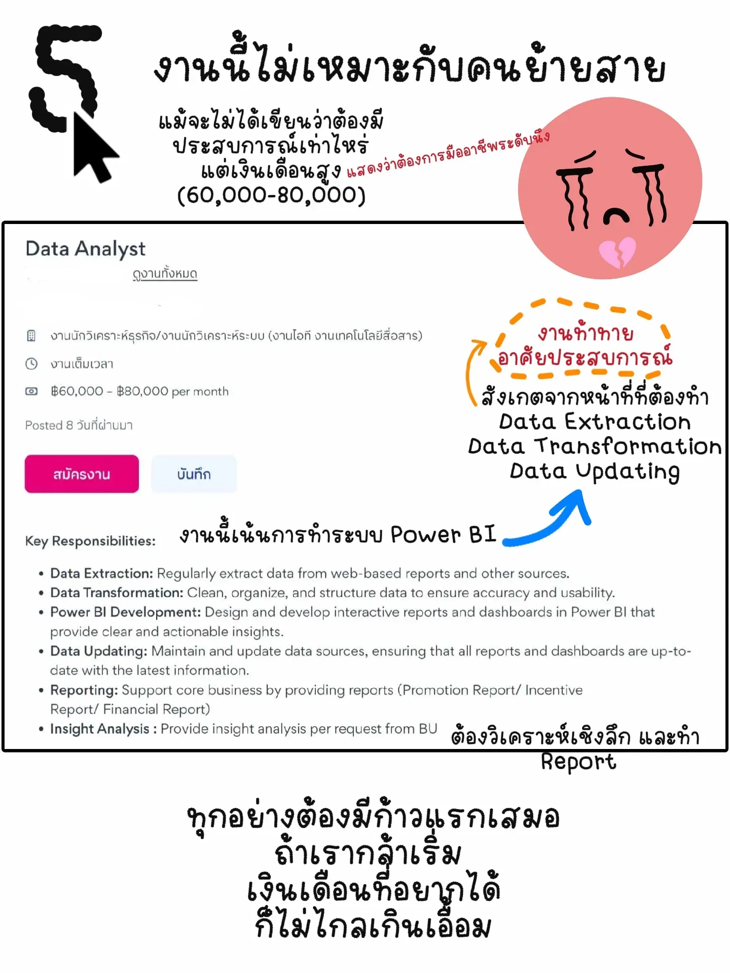คู่มือย้ายสายมา Data Analyst Ep.3 | แกลเลอรีที่โพสต์โดย Data Dungeon | Lemon8
