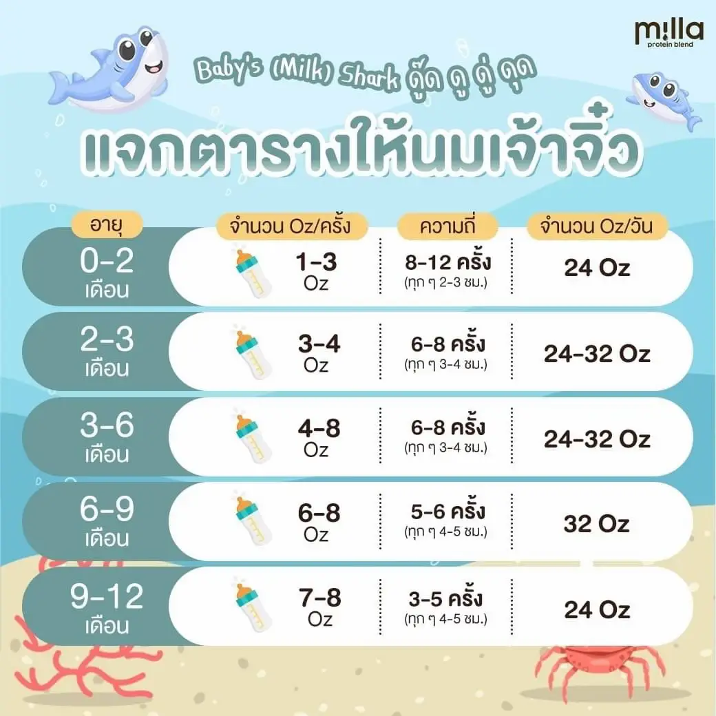 แจกตารางให้นมเจ้าจิ๋ว กันค๊าา 🍼👩🏼🍼 แกลเลอรีที่โพสต์โดย Milla For Mom