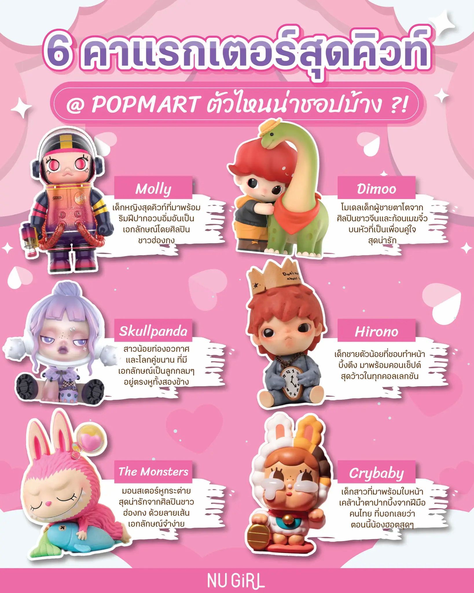 6 คาแรคเตอร์สุดคิวท์ใน Pop Mart🥰 | แกลเลอรีที่โพสต์โดย NUGIRL DEK-D ...