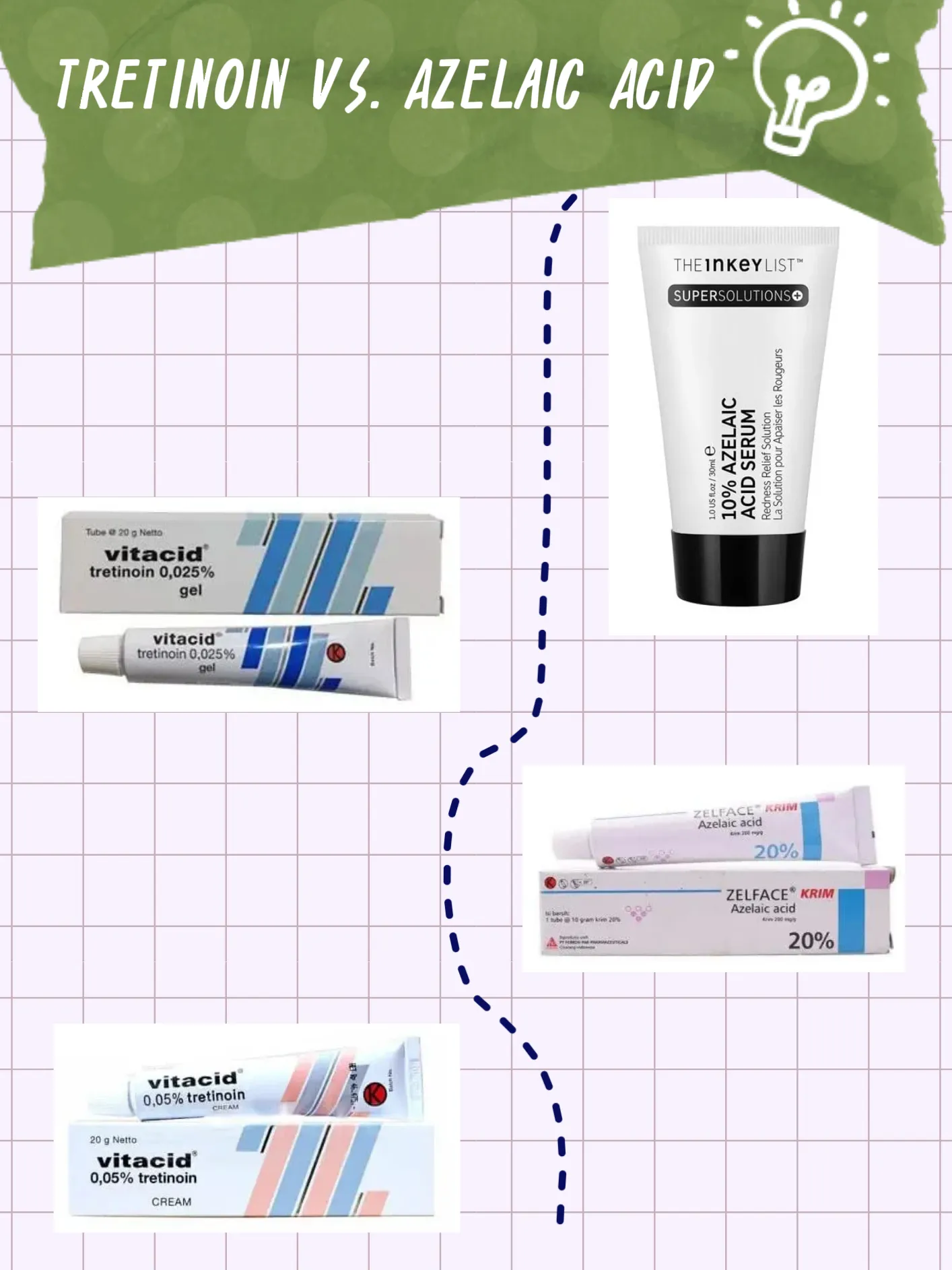 Tretinoin vs. Azelaic Acid‼️HAYO APA BEDANYA | Galeri diposting oleh ...