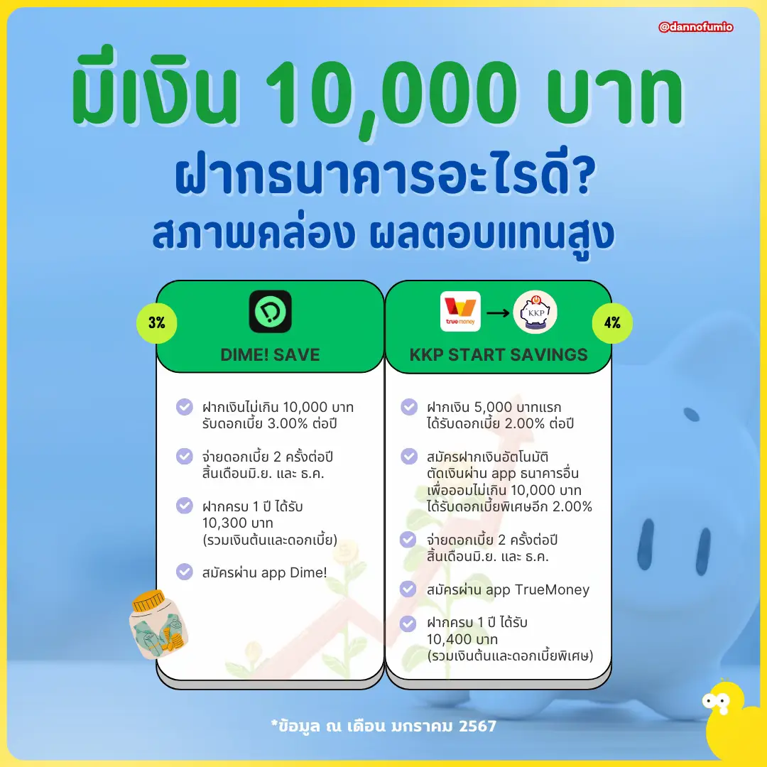 App ธนาคารสำหรับฝากเงิน 10,000 บาท ดอกเบี้ยสูง | แกลเลอรีที่โพสต์โดย ...