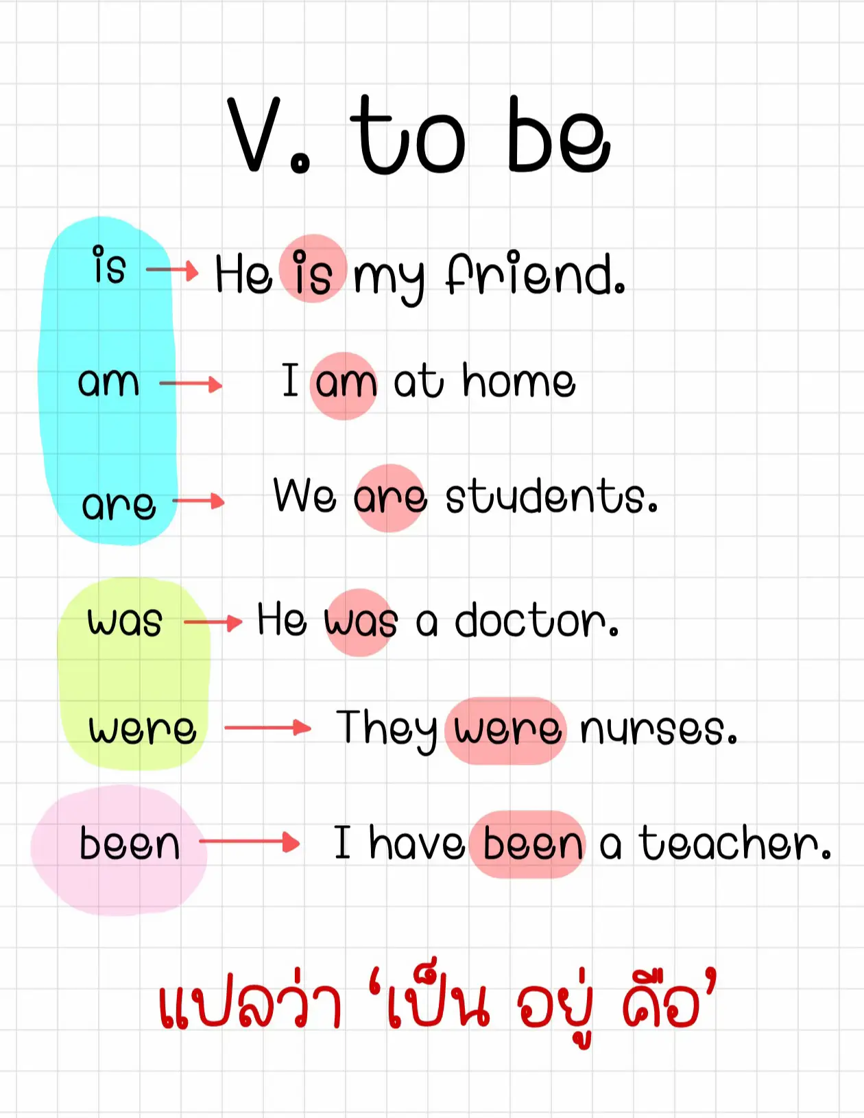 สรุปสั้นๆ คำกริยา Verb to…. ฉบับเข้าใจง่าย 🌈 | แกลเลอรีที่โพสต์โดย A ...