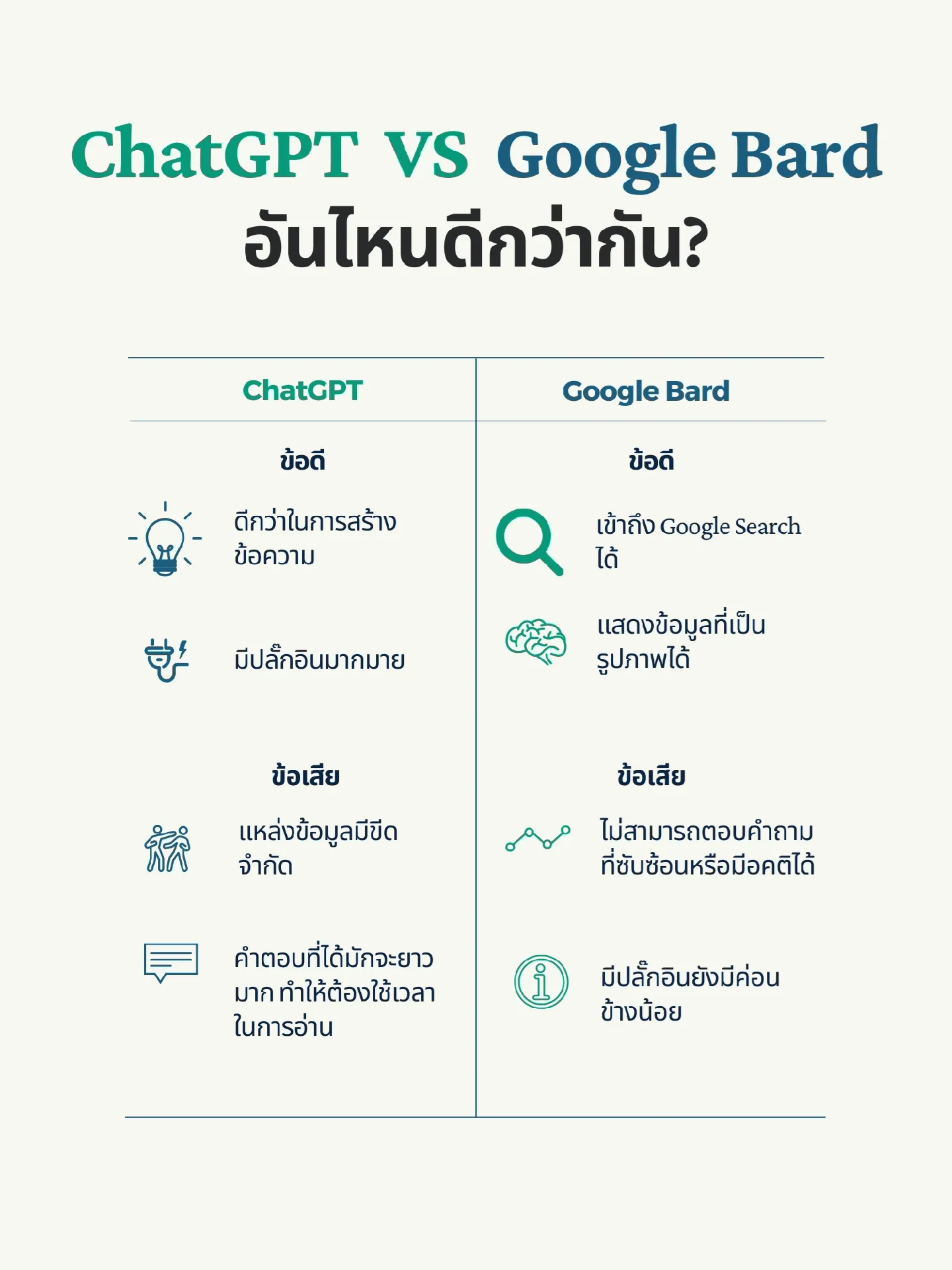 ChatGPT vs. Google Bard ความเหมือนที่แตกต่าง | แกลเลอรีที่โพสต์โดย ...