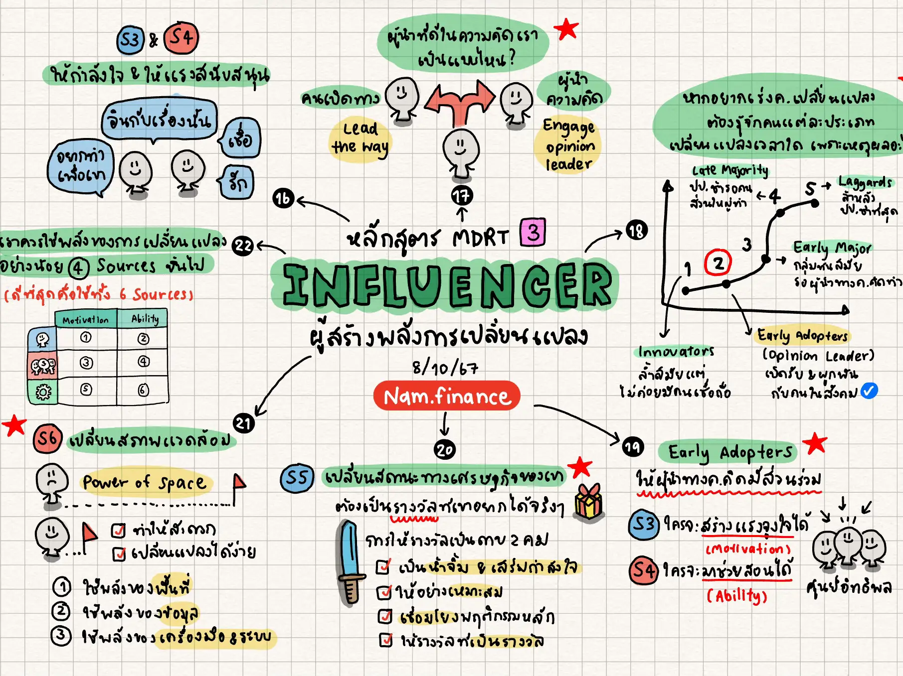 “Influencer ผู้สร้างพลังการเปลี่ยนแปลง 💪🏻🫶🏻🩷 | แกลเลอรีที่โพสต์โดย Namfinance | Lemon8