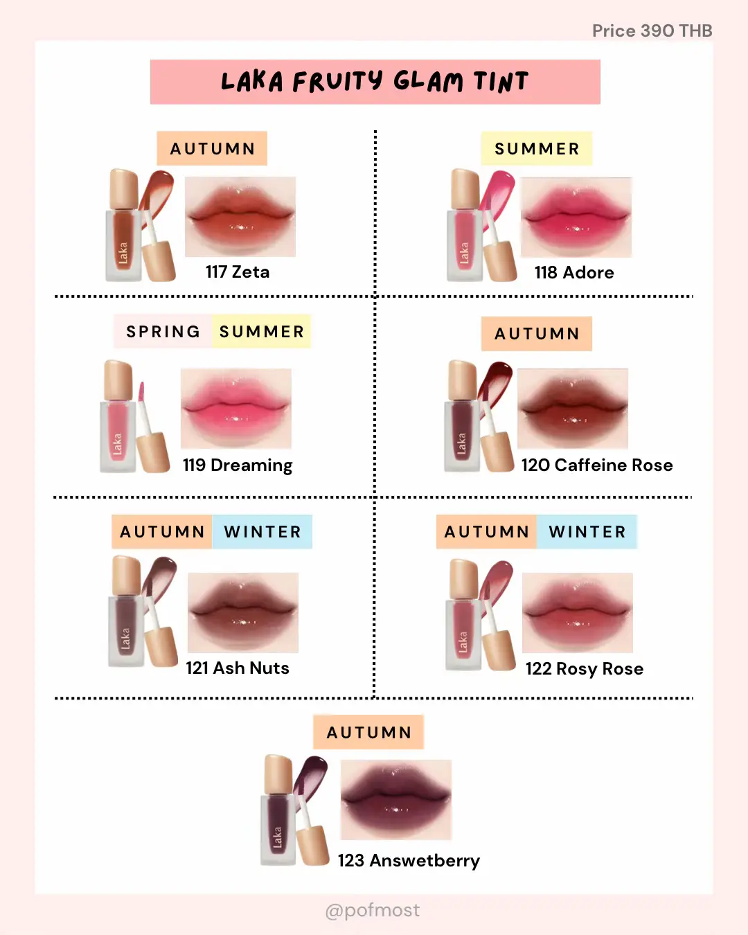 แผนภูมิสีและราคา LAKA FRUITY GLAM TINT