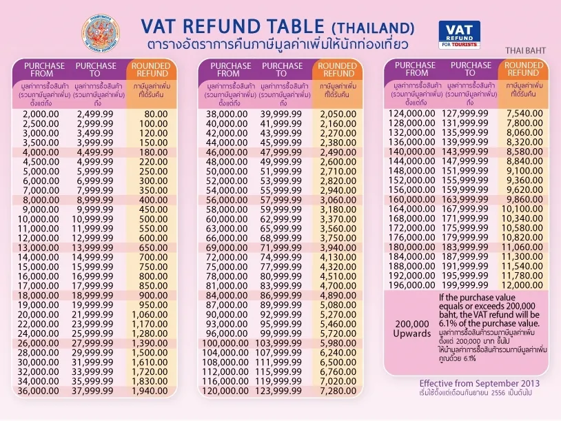 Guide to Tax Refund in Thailand 🇹🇭 | Gallery posted by Rina | Lemon8