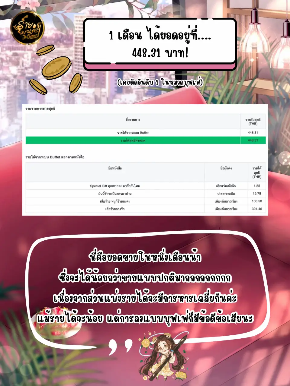 แชร์วิธีลงขายEbookในMeb ต้นทุน = 0 บาท! | แกลเลอรีที่โพสต์โดย LifetimeReader | Lemon8