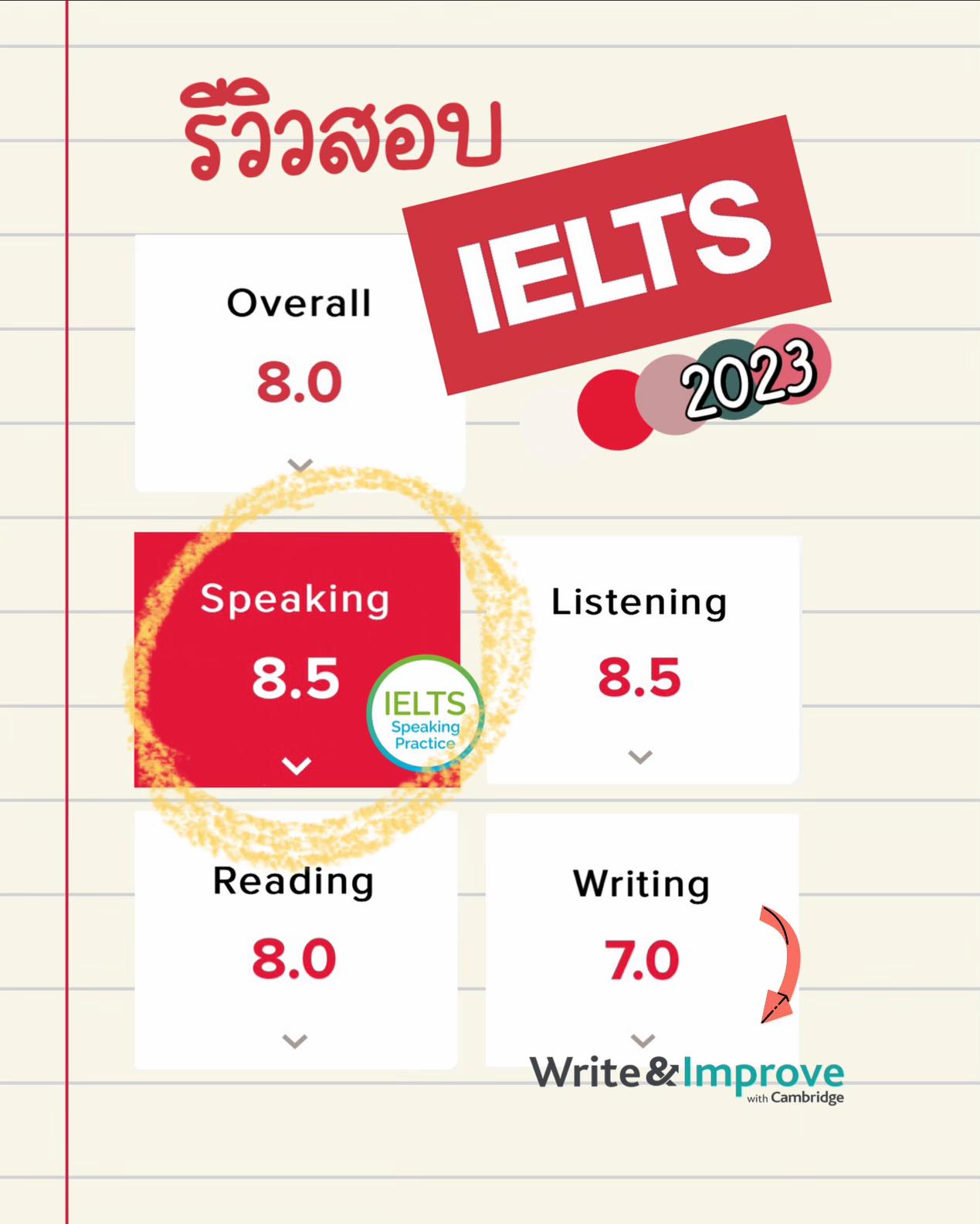 IELTS 8.0 ฉบับสอบครั้งเเรกและมีเวลาเตรียมตัวเดือนครึ่ง🥲 | แกลเลอรีที่โพสต์โดย Jumbjy | Lemon8