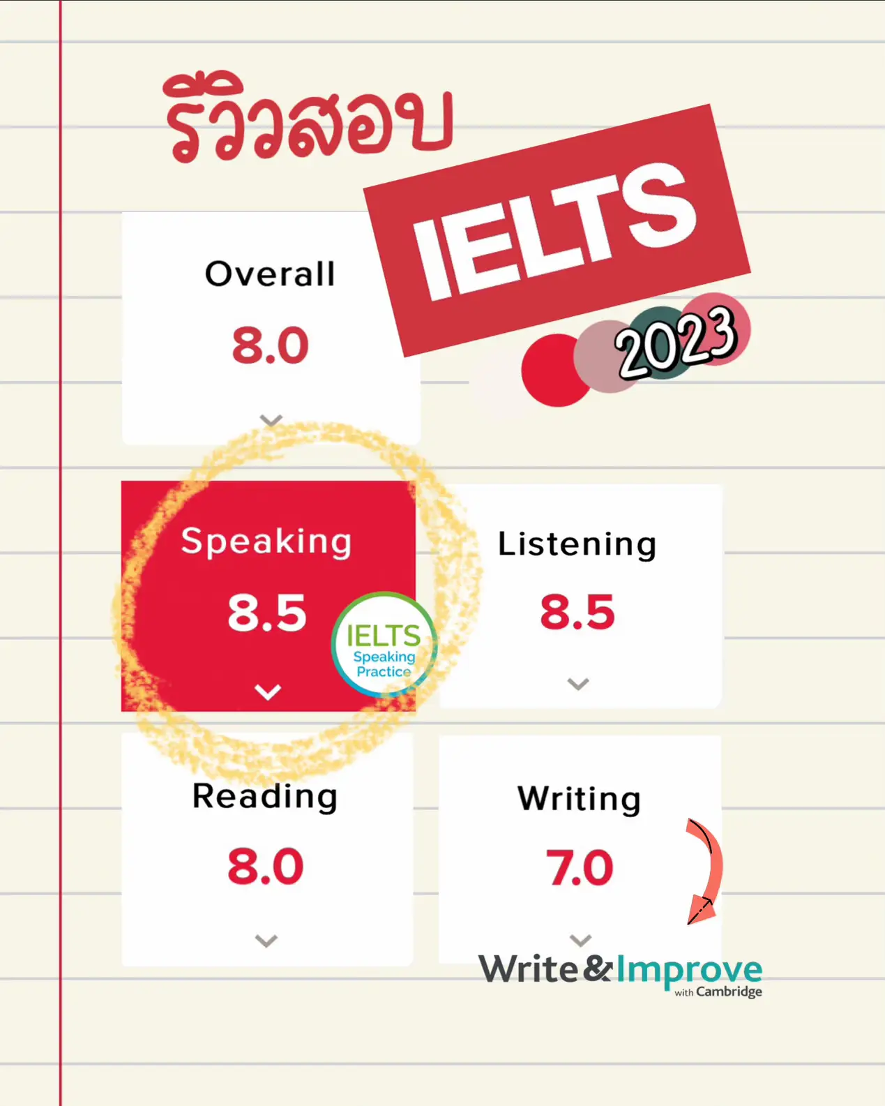 IELTS 8.0 ฉบับสอบครั้งเเรกและมีเวลาเตรียมตัวเดือนครึ่ง🥲 | แกลเลอรีที่โพสต์โดย Jumbjy | Lemon8