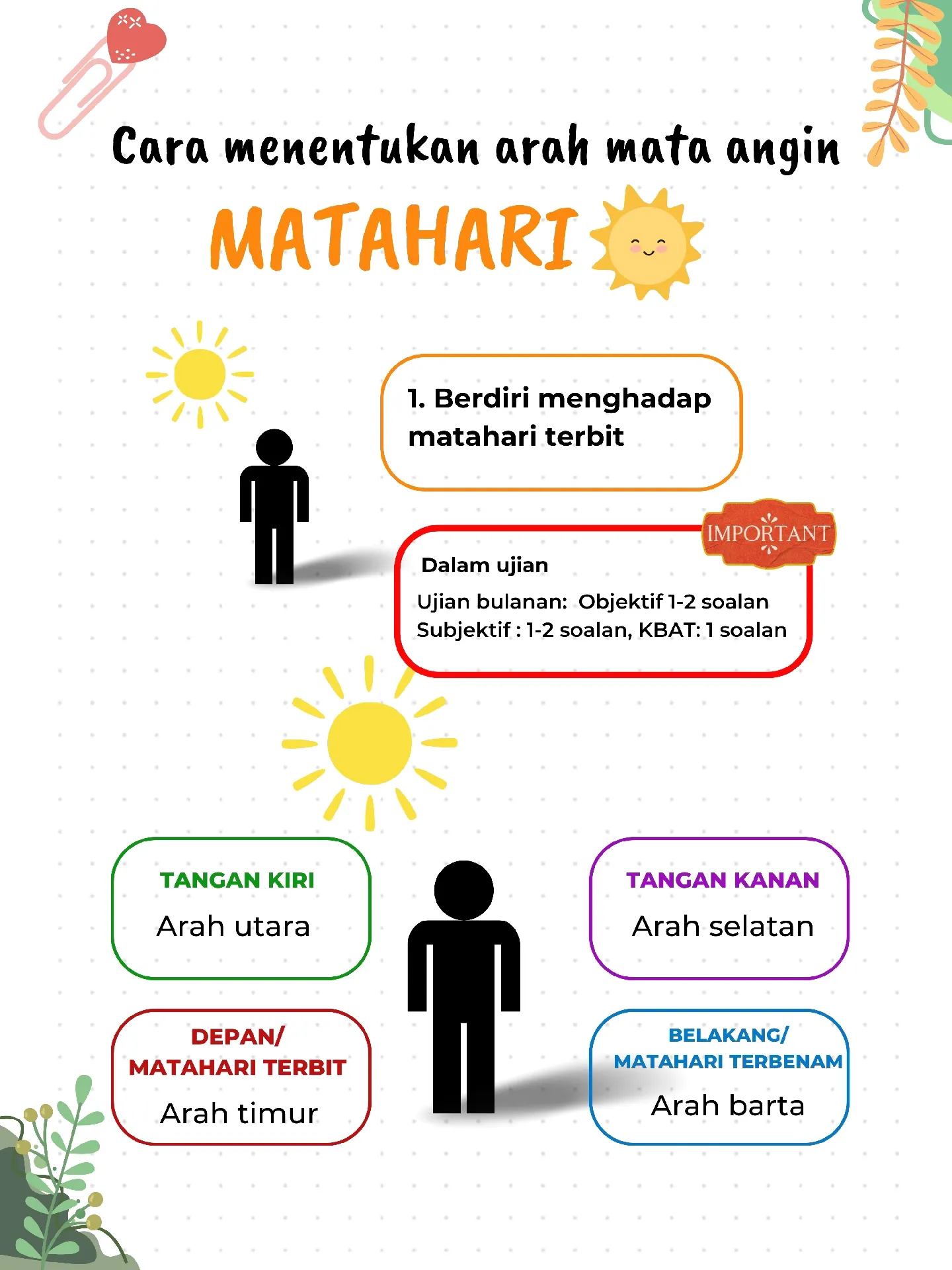 Geografi Bab 1: Arah Mata Angin - Panduan | Galeri disiarkan oleh ...