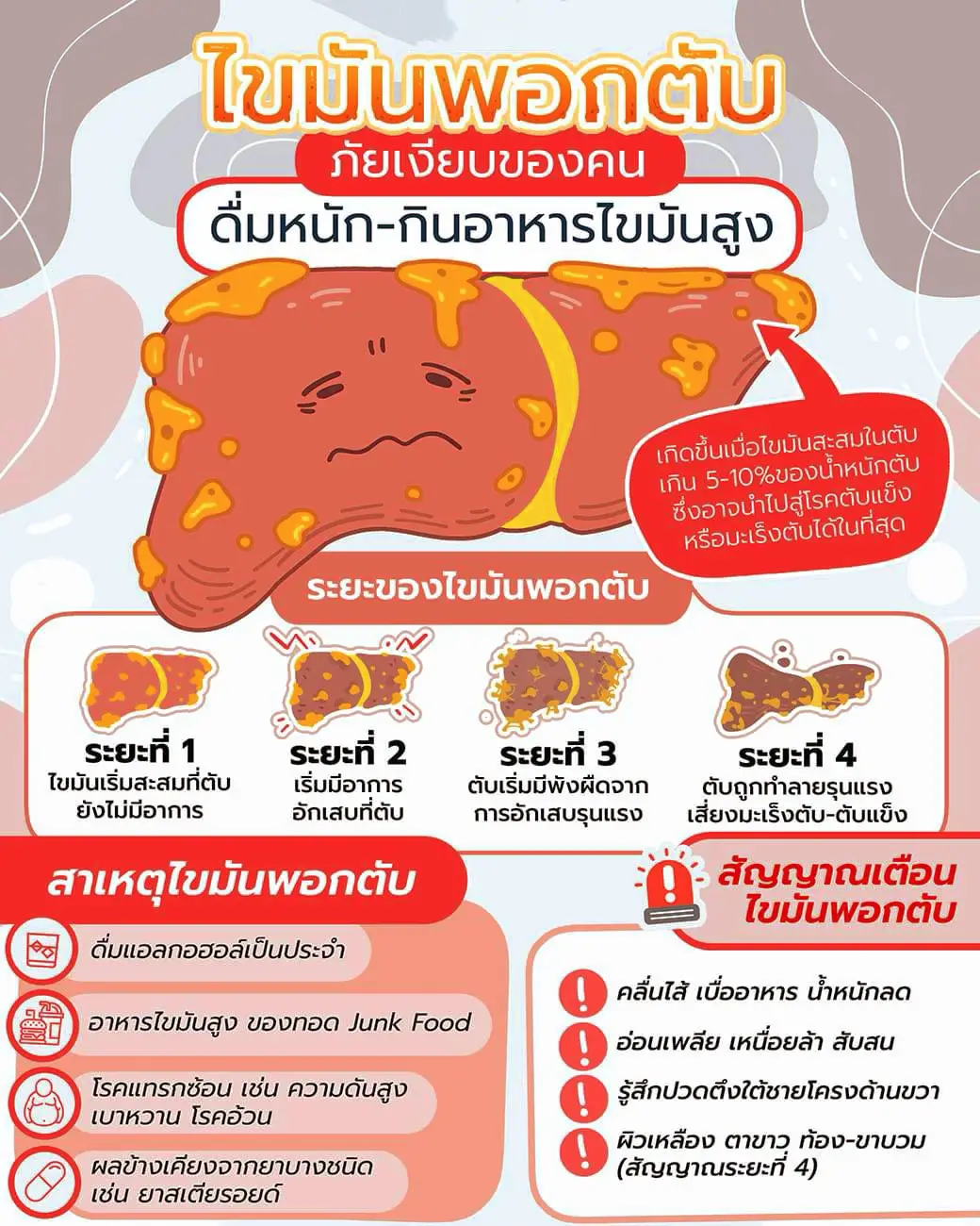 คนที่ชอบการกินของทอด ของมัน แถ | แกลเลอรีที่โพสต์โดย Art Sirachit | Lemon8