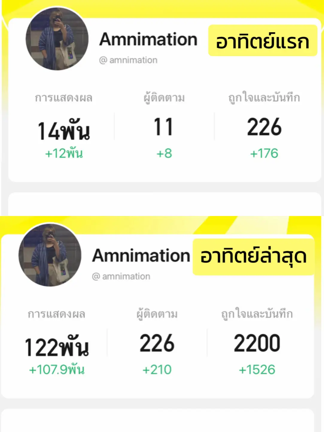 เริ่มเล่นLemon8 2อาทิตย์เริ่มจาก0 สู่ผู้ติดตาม200++ | แกลเลอรีที่โพสต์โดย Amnimation | Lemon8