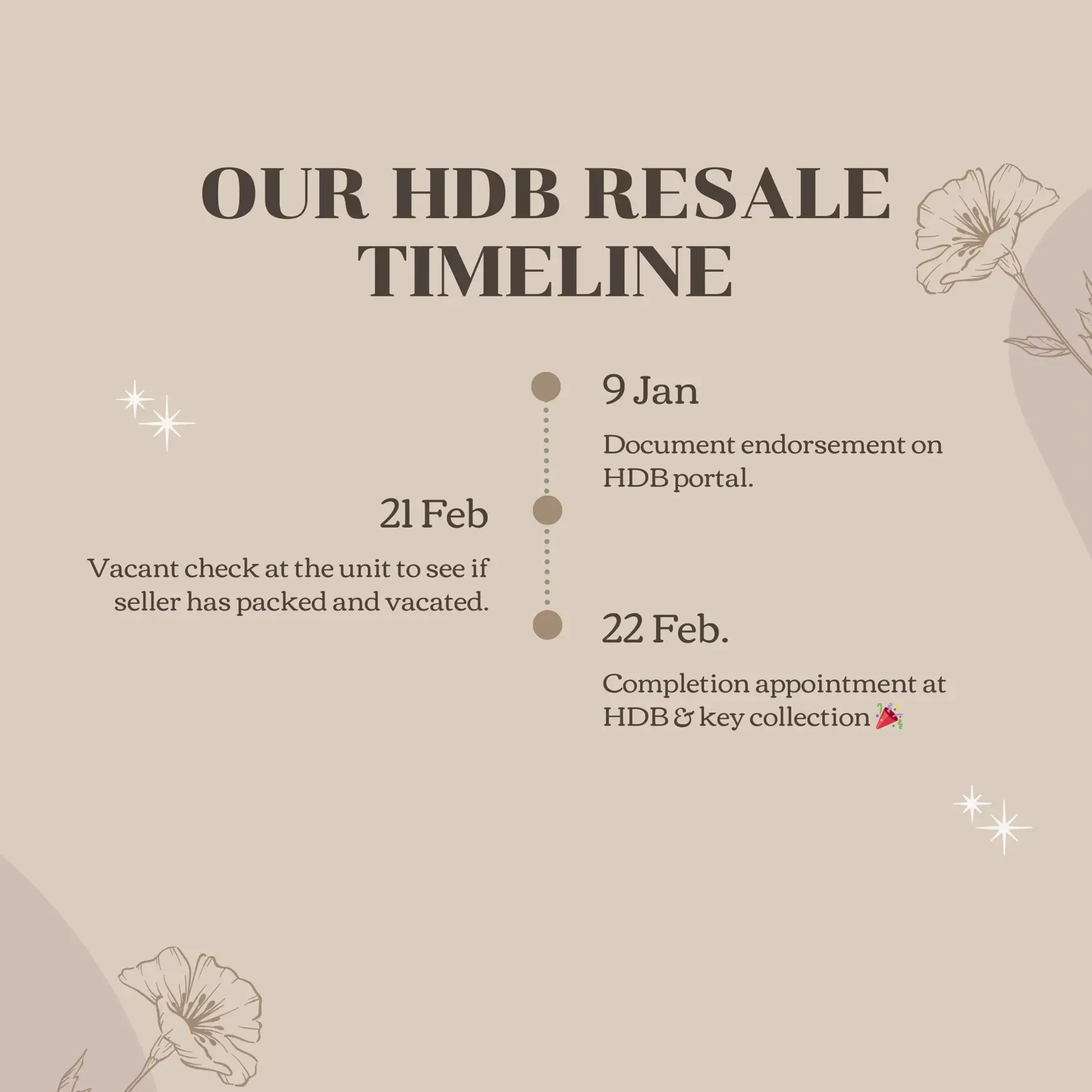 Our HDB resale timeline (across CNY period) | Gallery posted by The Rs ...