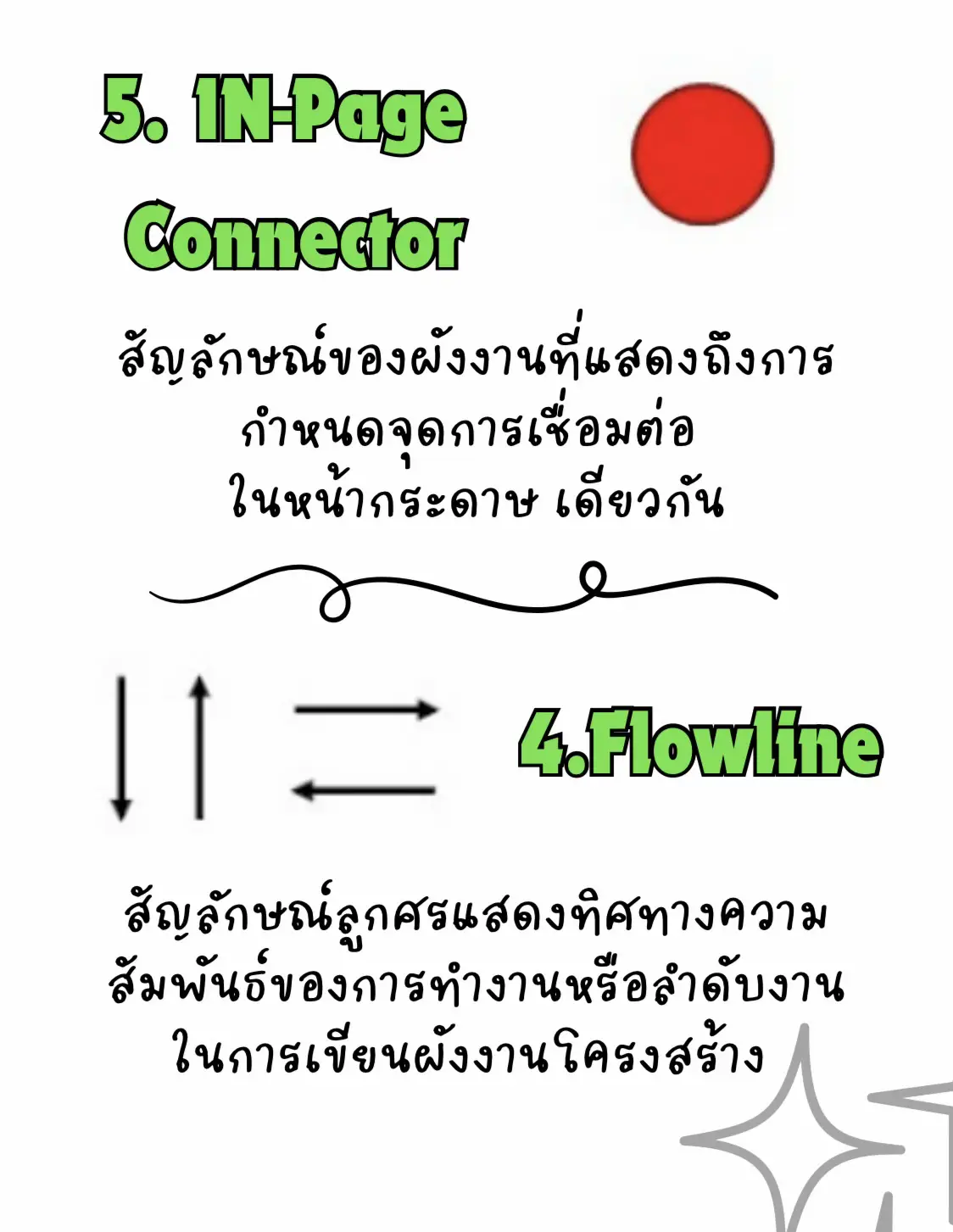 สัญลักษณ์พื้นฐาน Flowchart | แกลเลอรีที่โพสต์โดย I Complete | Lemon8