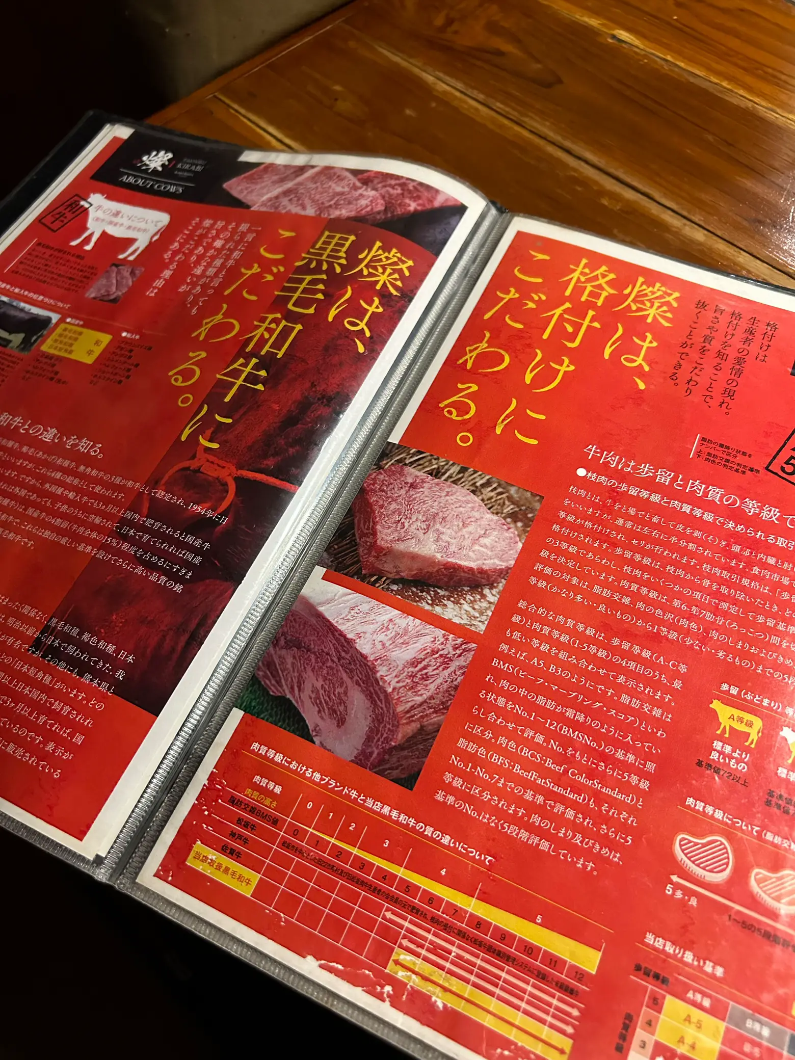 Yakiniku Kirabi ร้านเนื้อย่าง A5 ที่ไม่ควรพลาด!! | แกลเลอรีที่โพสต์โดย techi techi | Lemon8