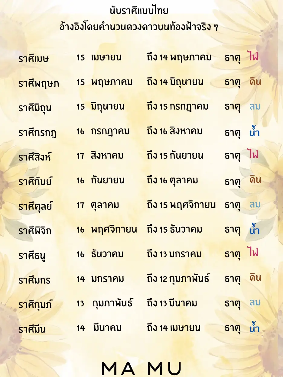 มาหาลัคนา ราศีกันเถอะ | แกลเลอรีที่โพสต์โดย MA MU | Lemon8