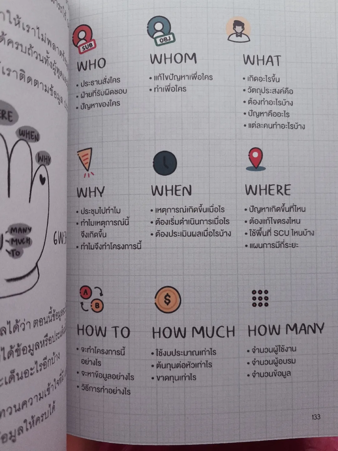 📖 หนังสือ: One Page Visual Summary | แกลเลอรีที่โพสต์โดย Anymore_journey | Lemon8