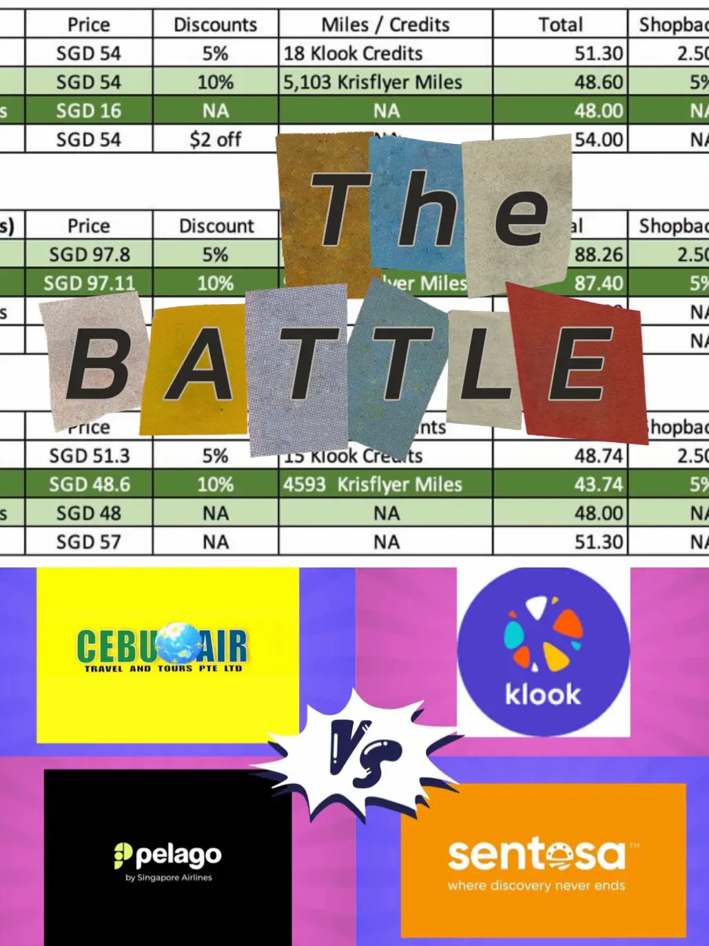 🇸🇬The BATTLE: PELAGO vs KLOOK | Gallery posted by A & W | Lemon8