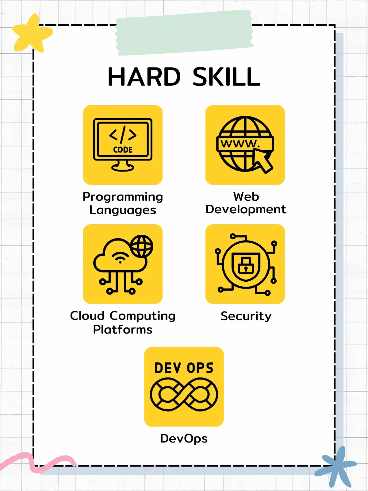 รวม skill Developer ยุคใหม่! ควรมี | แกลเลอรีที่โพสต์โดย นักเดฟ - NakDev | Lemon8
