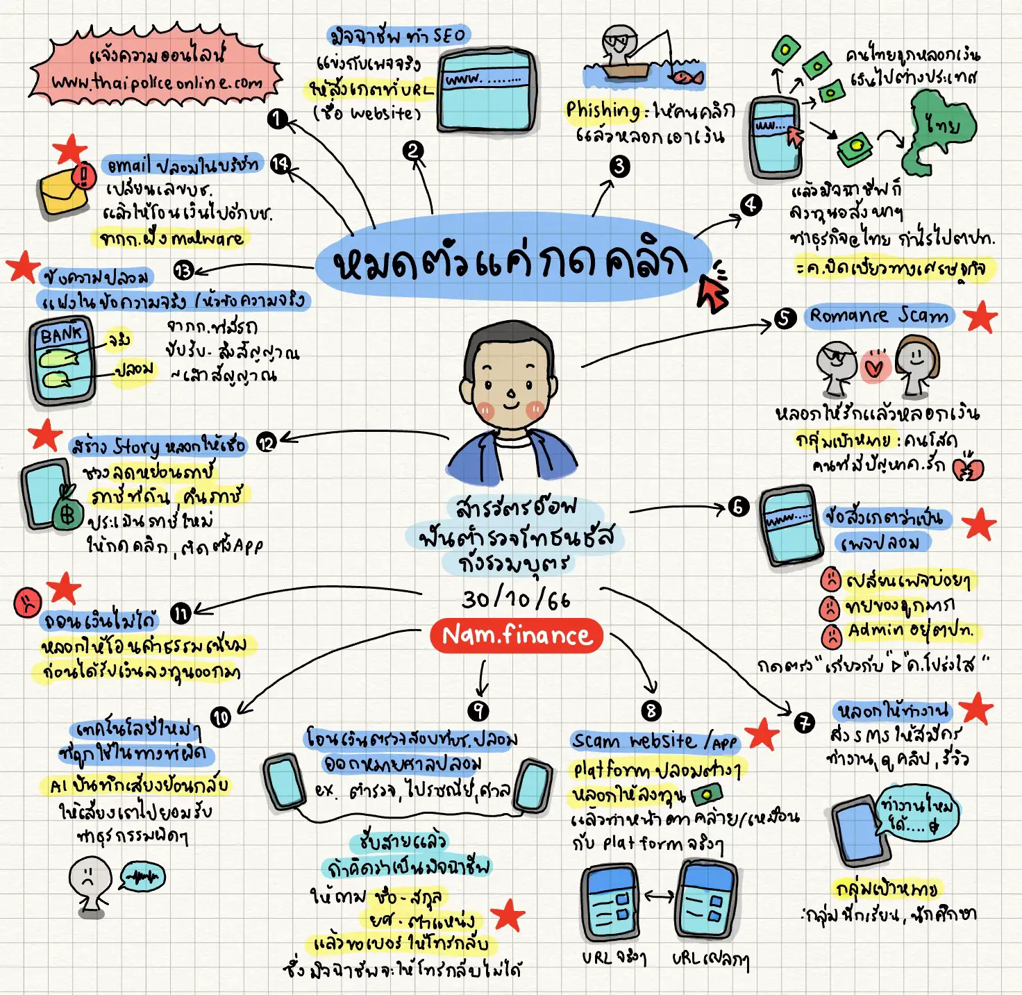 วันนี้น้ำได้มีโอกาสมา Financial Creator Bootcamp | แกลเลอรีที่โพสต์โดย Namfinance | Lemon8