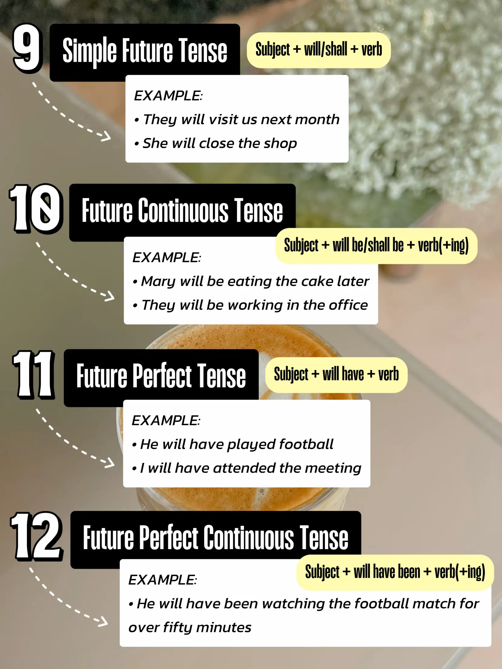 Belajar 16 Tenses Bahasa Inggeris‼️ | Galeri disiarkan oleh itsmassy ...