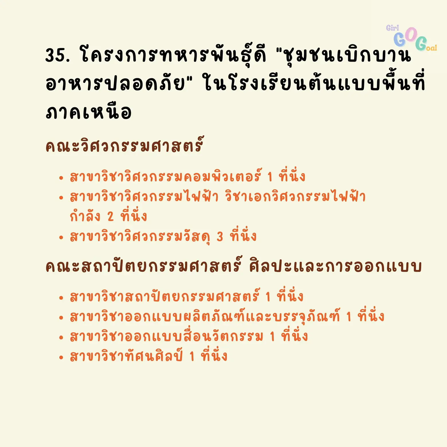 TCAS 68ラウンド1オーバーロード大学（35プロジェクト） | girlgogoalが投稿したフォトブック | Lemon8