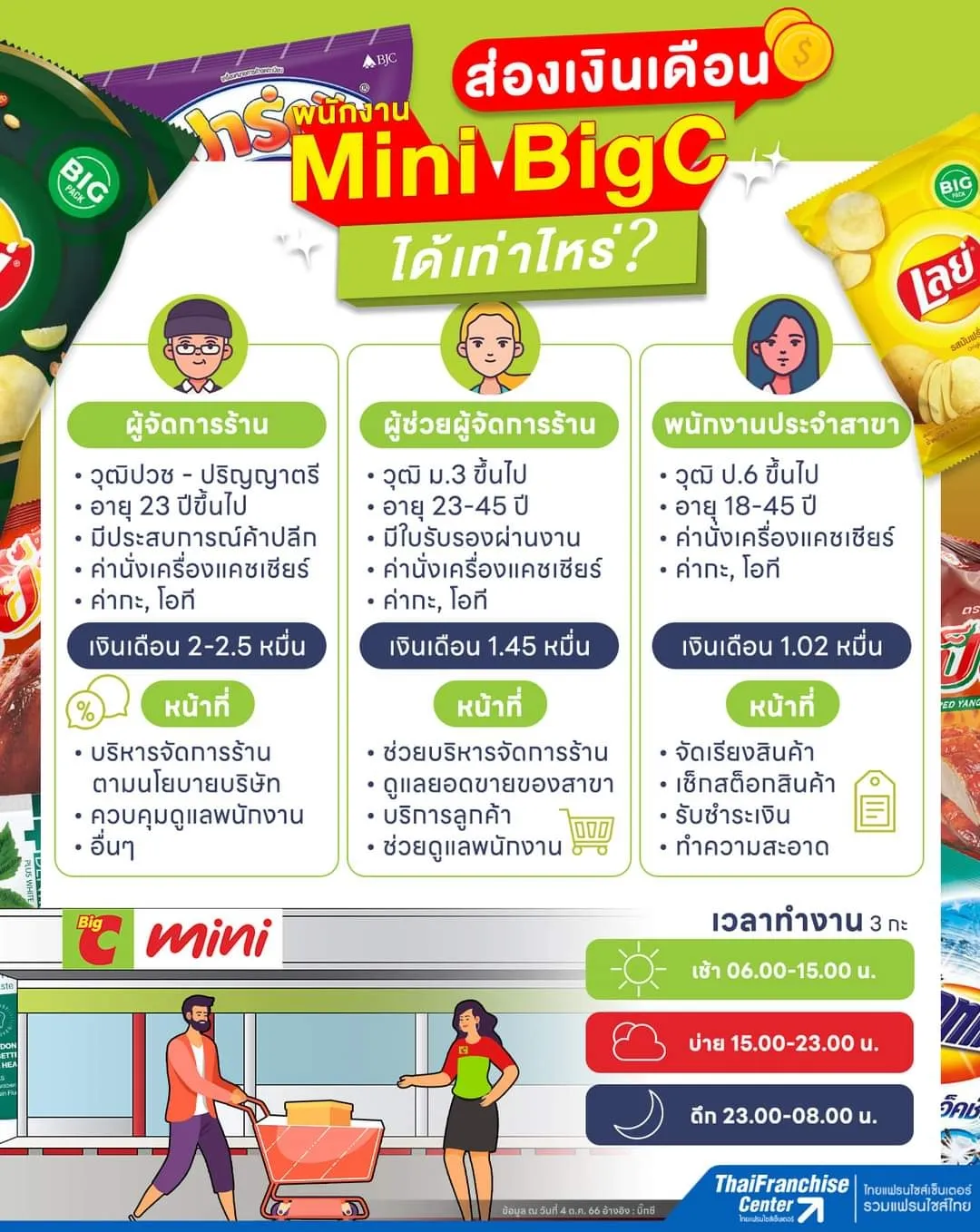 ส่องเงินเดือน! พนักงาน Mini Big C ได้เท่าไหร่? | แกลเลอรีที่โพสต์โดย ...