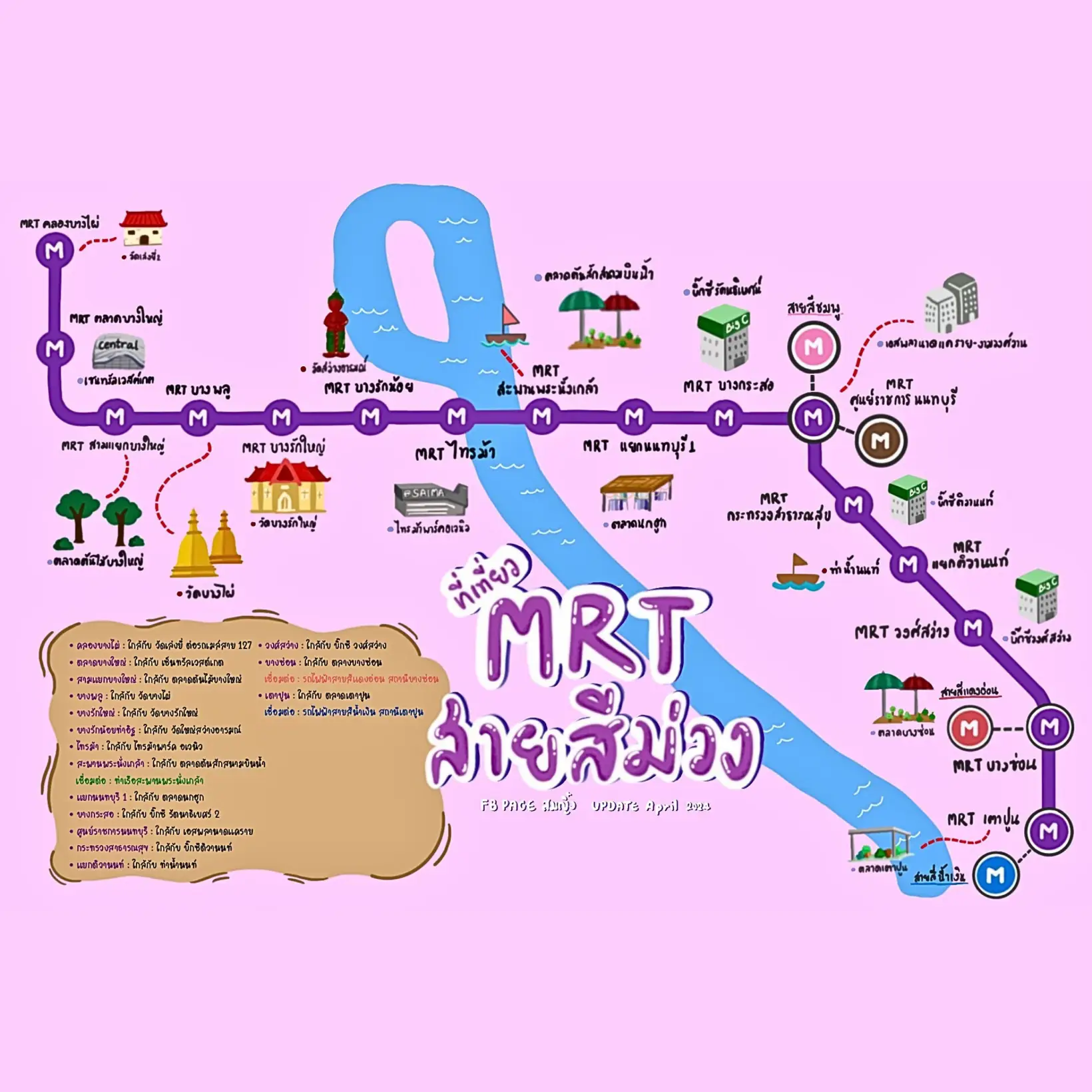 แปะพิกัดที่เที่ยวตามแนวMRT | แกลเลอรีที่โพสต์โดย รีวิวกิน-เที่ยว | Lemon8