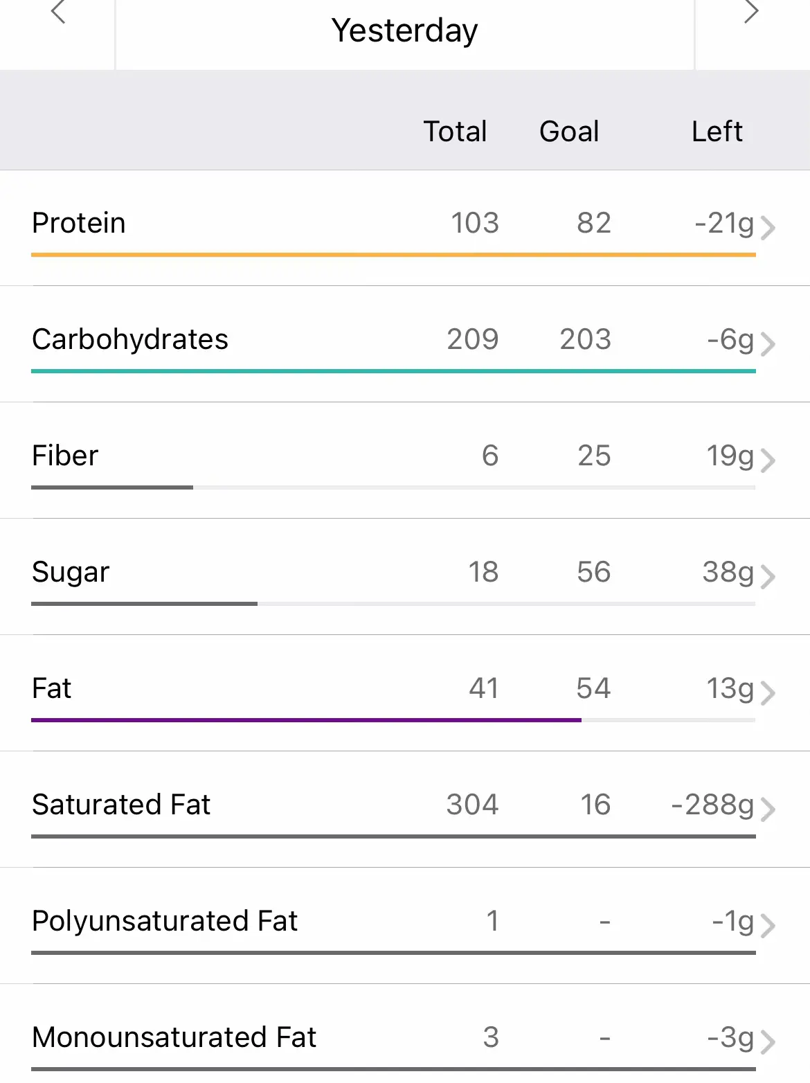 Reverse Diet D64 ️🌷(~1,700 kcal) | แกลเลอรีที่โพสต์โดย I♡eat&body. ̫ ...