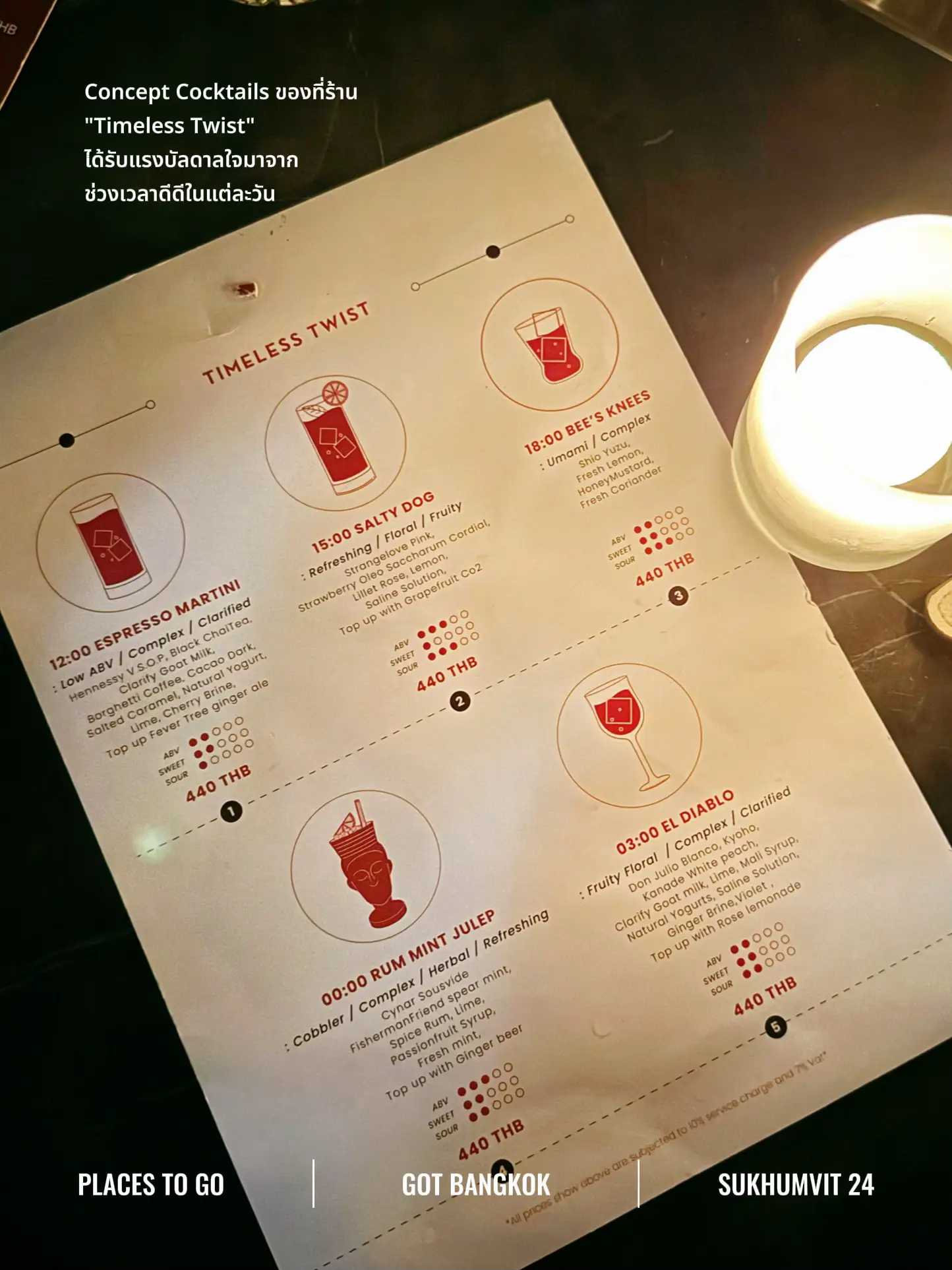 GOT Bangkok 🍸: บาร์เปิดใหม่ที่มาแรงที่สุดในช่วงนี้! | แกลเลอรีที่โพสต์ ...