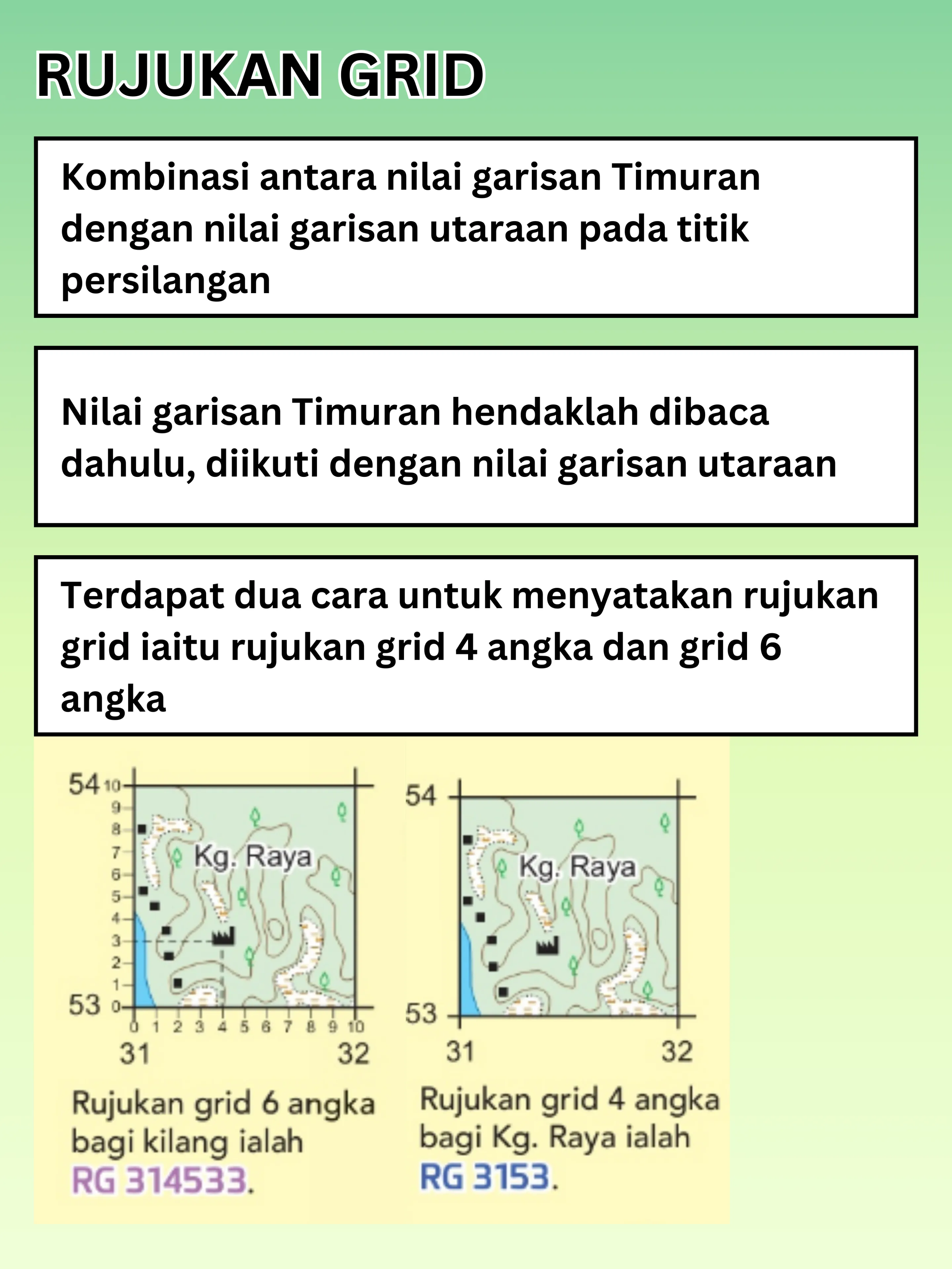 Geografi Tingkatan 2 BAB 2 nota | Galeri disiarkan oleh StudyGuideMY ...