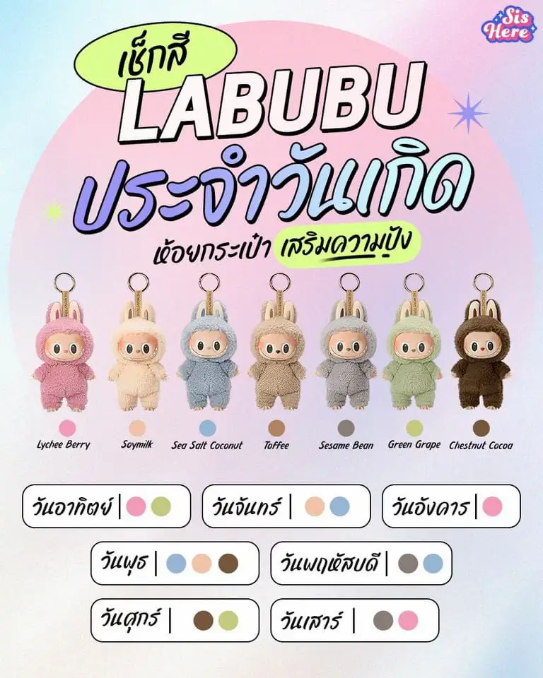 LABUBU ประจำวันเกิด💖 | แกลเลอรีที่โพสต์โดย Sis Here | Lemon8