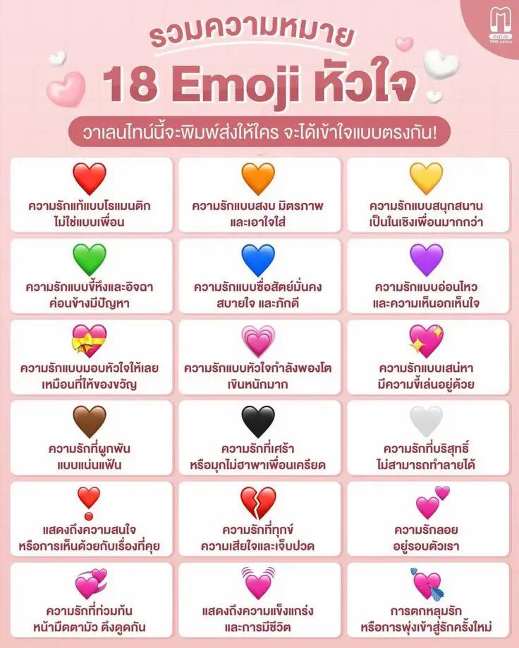 18 emoji หัวใจ บอกความหมาย😍 | แกลเลอรีที่โพสต์โดย Jxn.sm | Lemon8